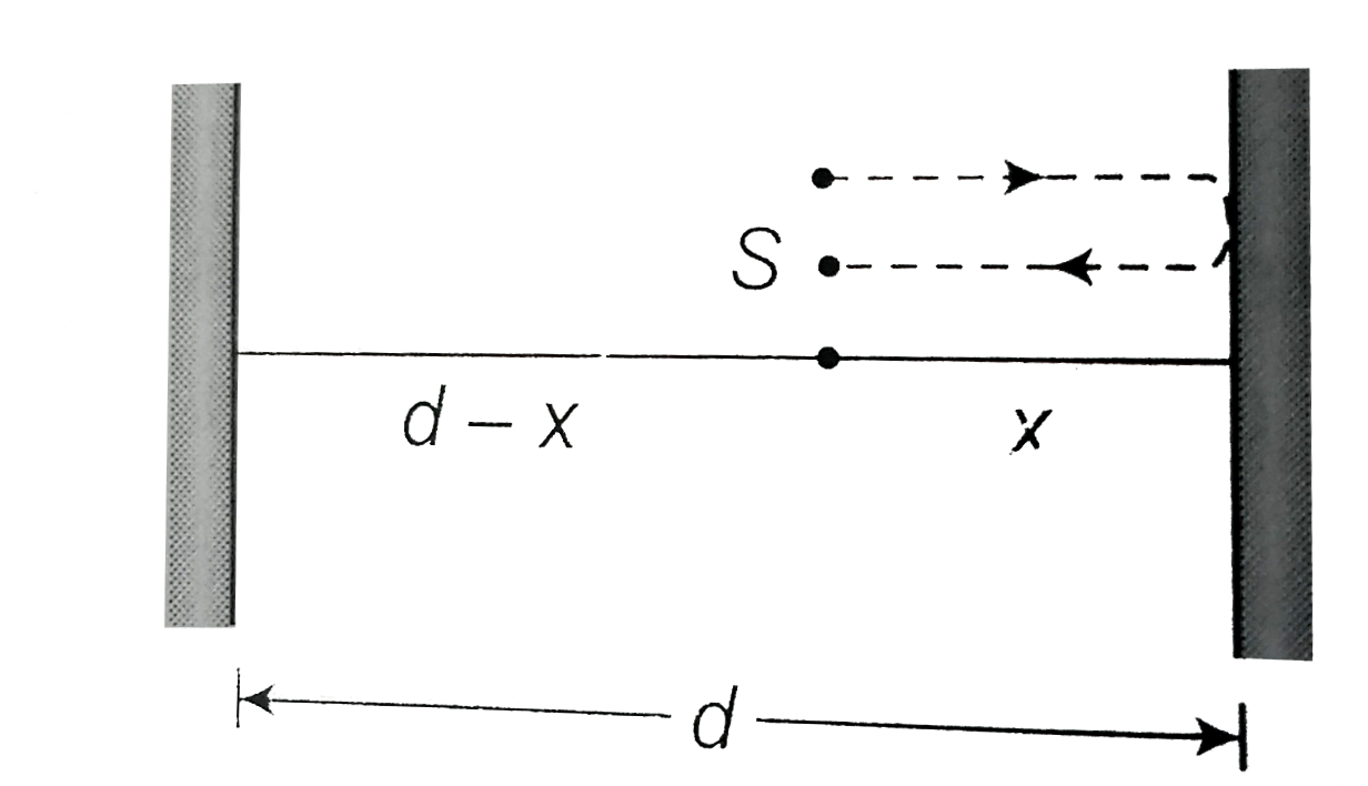 A Engine Is Approaching A Hill At Constant Speed When It Is At A