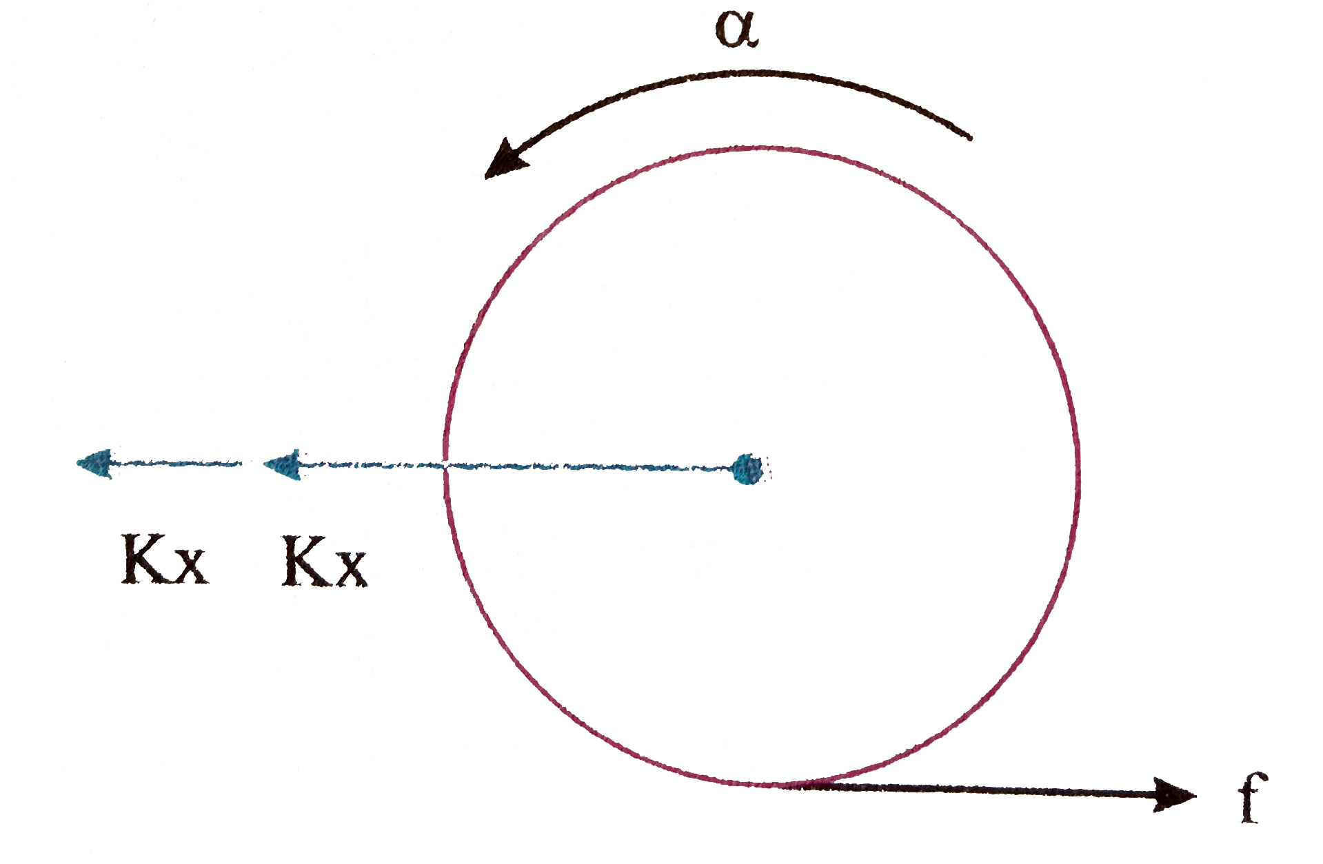A uniform thin cylindrical disk of mass M and radius R is attaached to ...