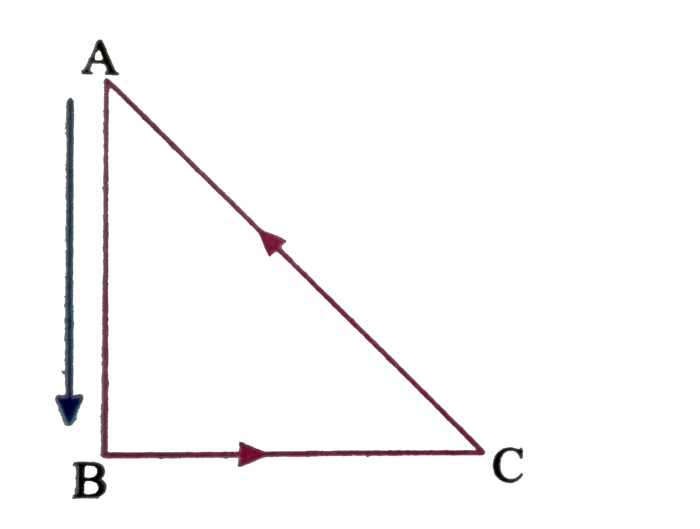 Three rods of identical cross-sectional area and made from the same ...