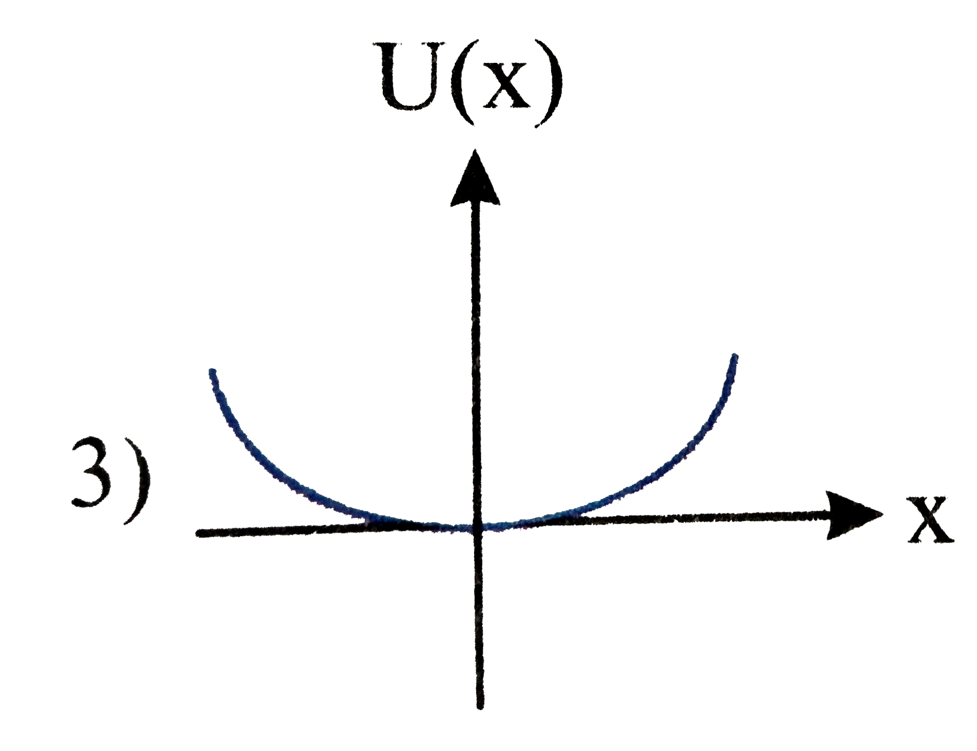 A particle is placed at the origin and a force F=Kx is acting on it ...