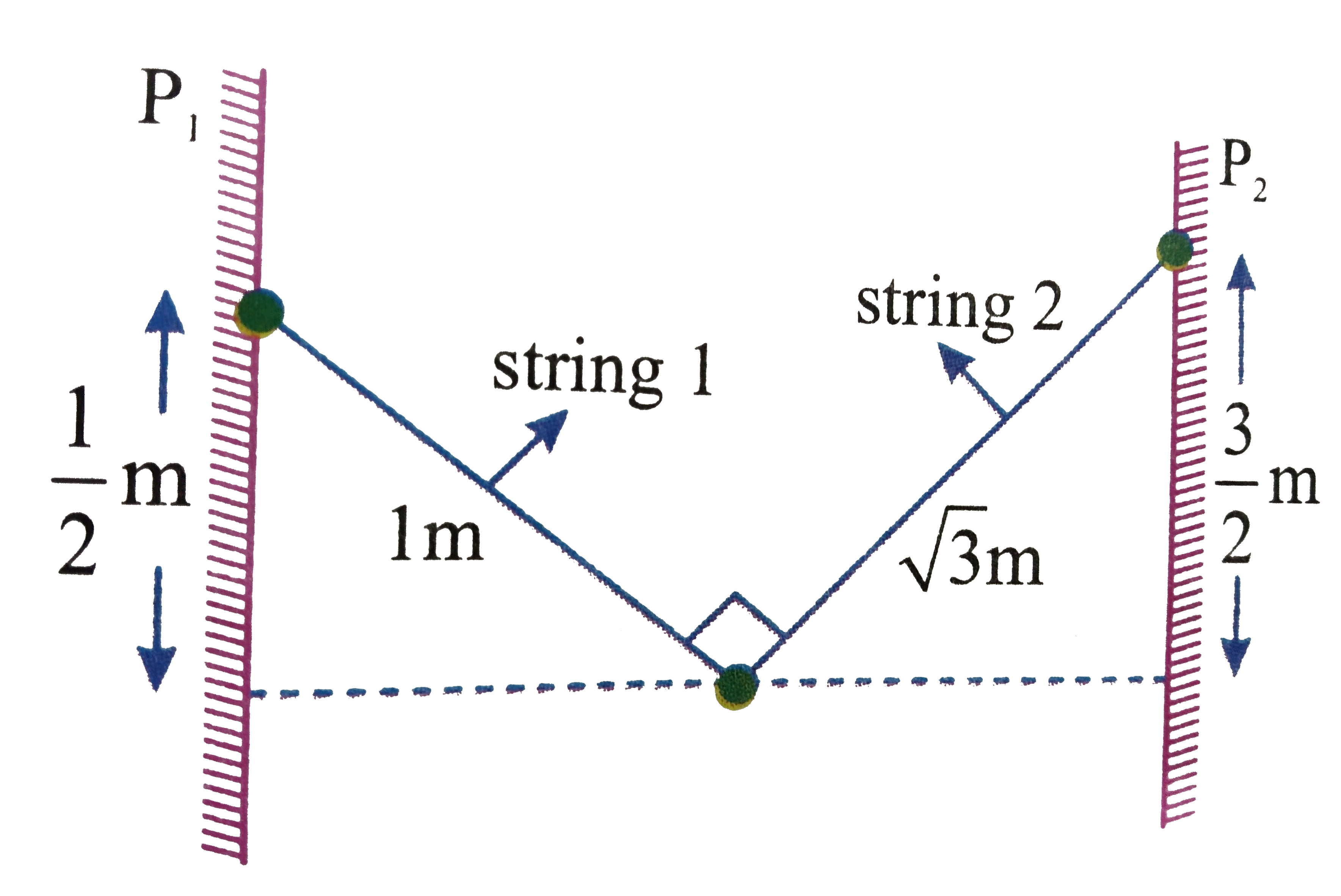 A small particle is tied by the help of two strings to vertical walls with the parameters as ...