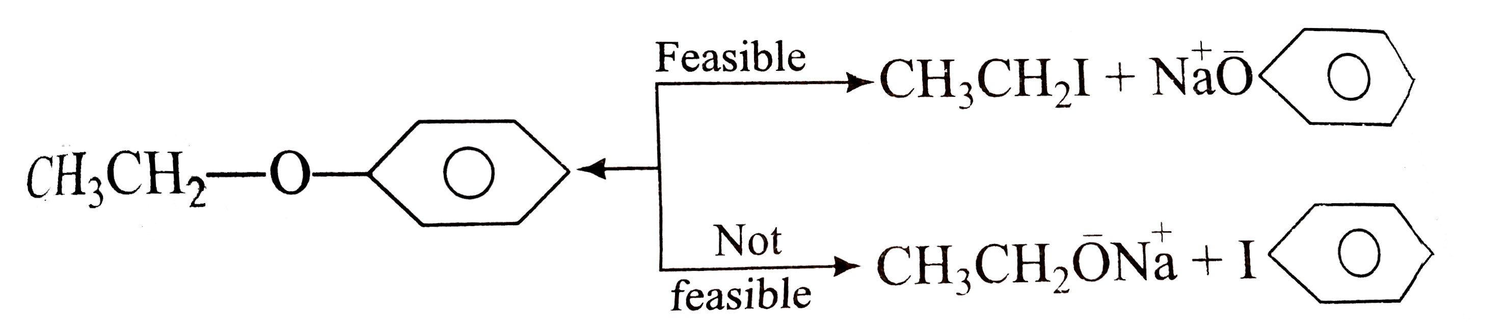 Phenolic ethers (alkaryl ethers, `ArOR`) are prepared by - Sarthaks ...