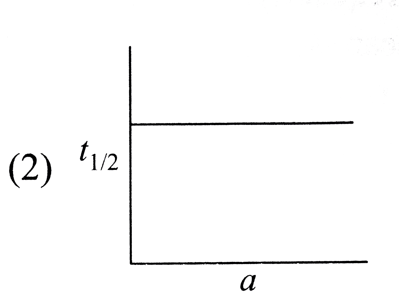 Which of the following curves represents a third order reaction ...