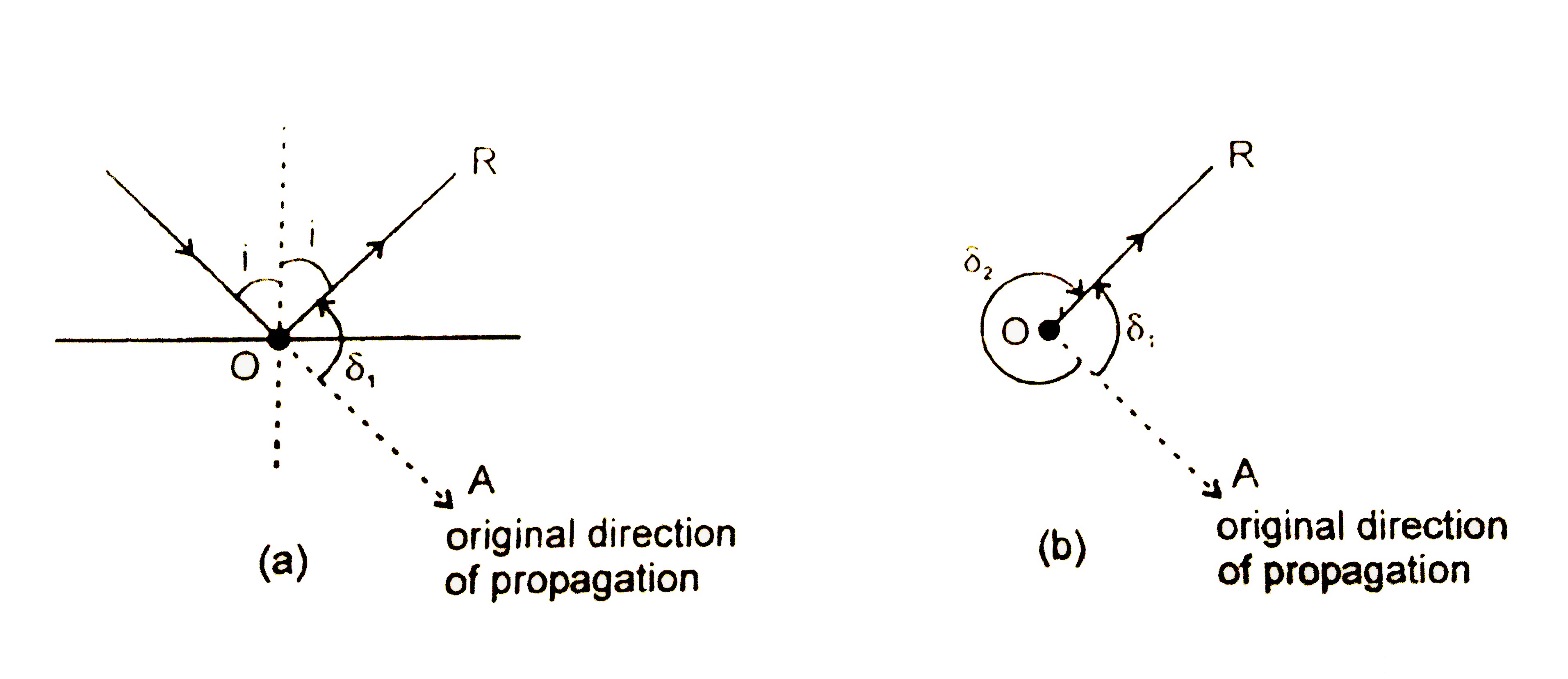 Show that for a light ray incident at an angle i on getting reflected ...