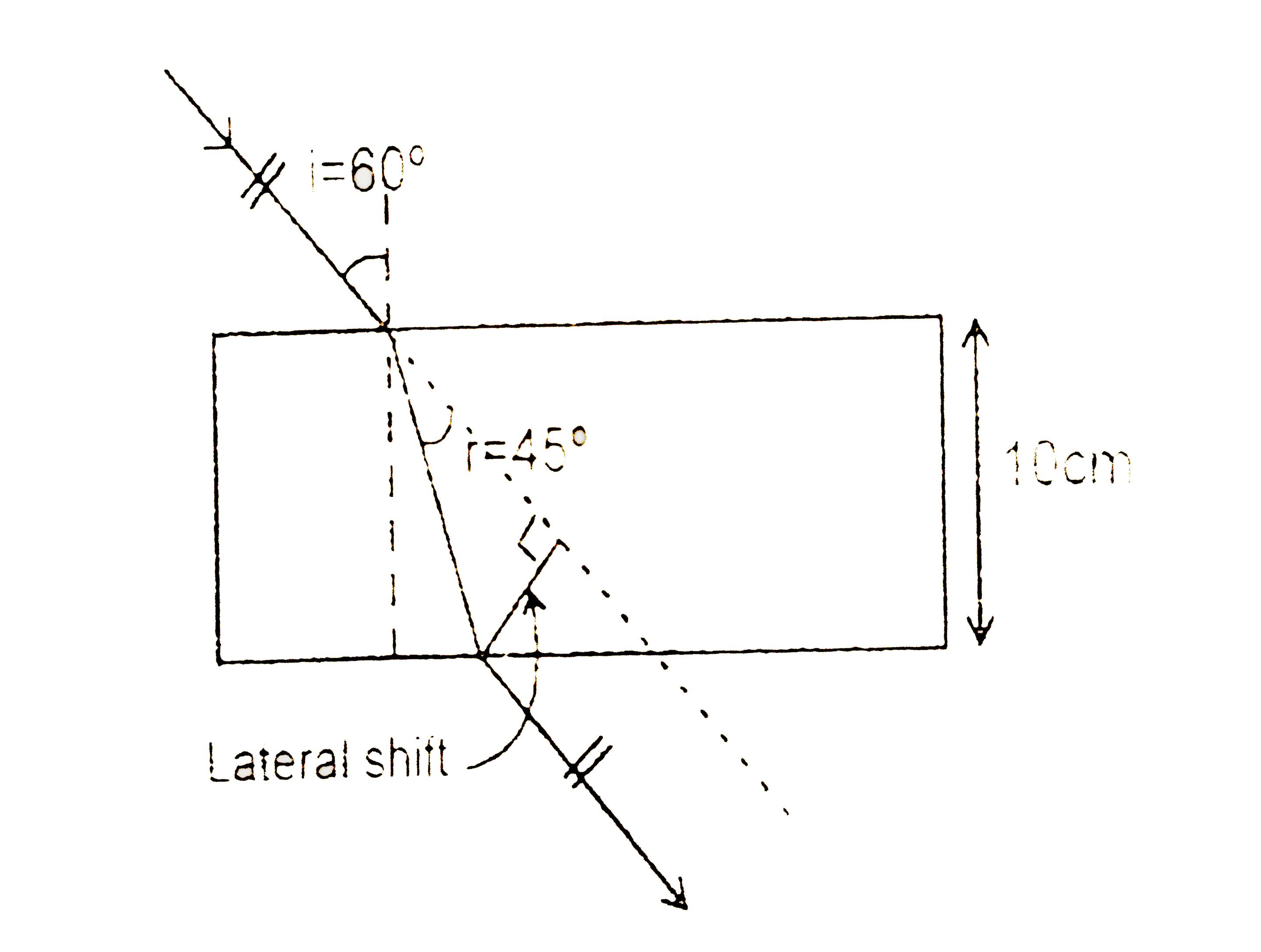 Find the lateral shift of a light ray while it passws through a ...