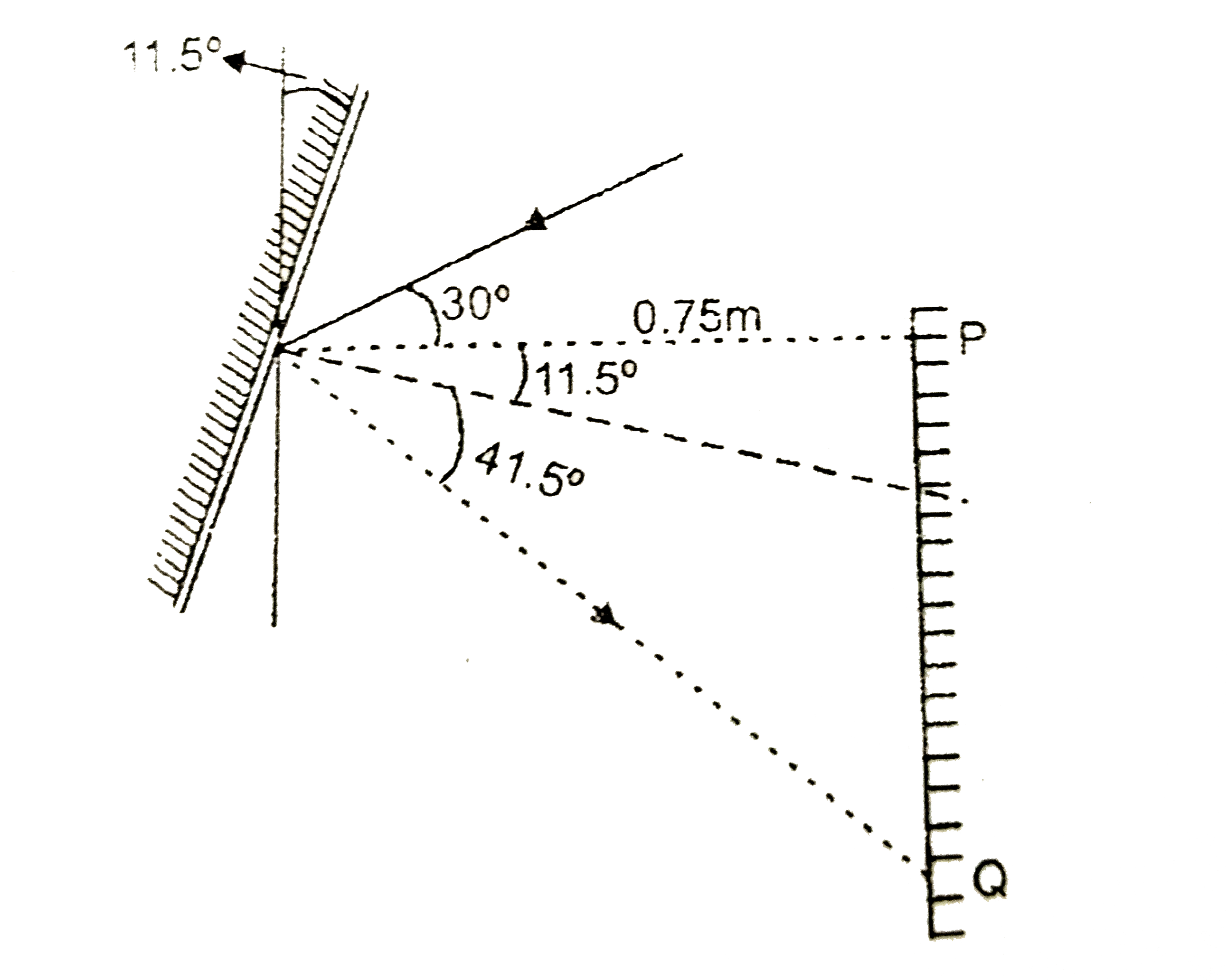 The View In The Figure Is Form Above A Plane Mirror Suspended By A the-view-in-the-figure-is-form-above-a-plane-mirror-suspended-by-a