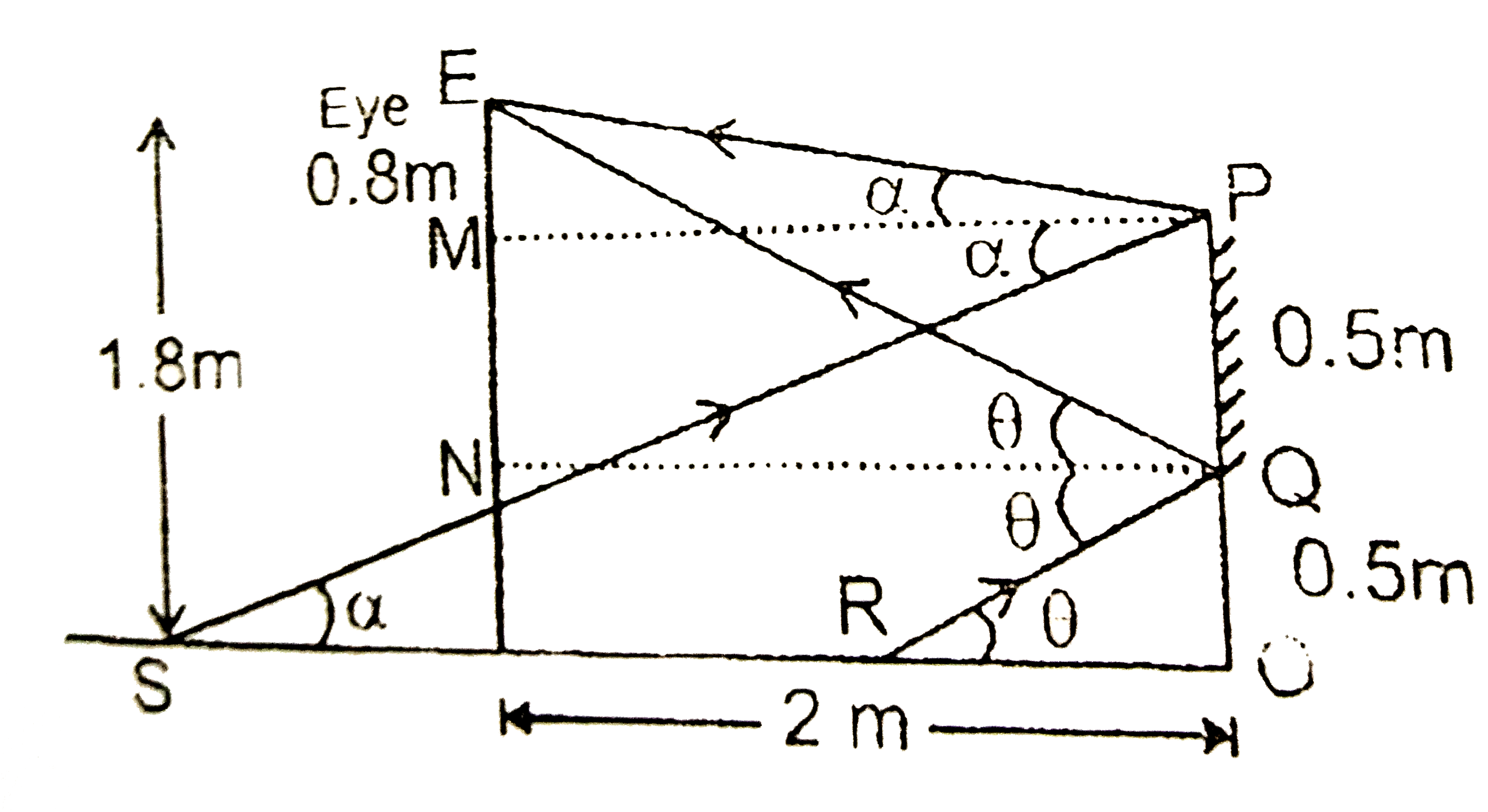 A plane mirror `50 cm` long, is hung on a vetical wall of a room, with ...