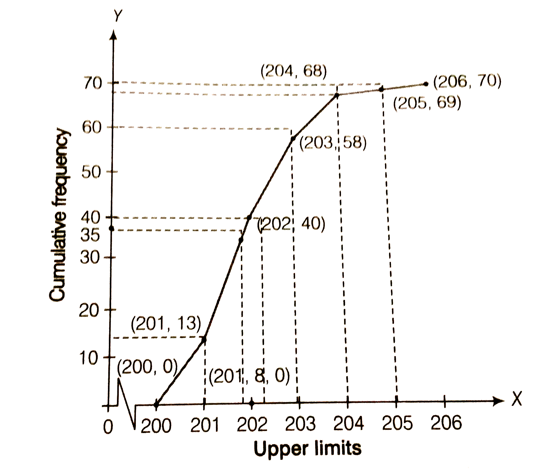 refer-to-0-4-above-draw-the-less-then-type-ogive-for-this-data-and-use