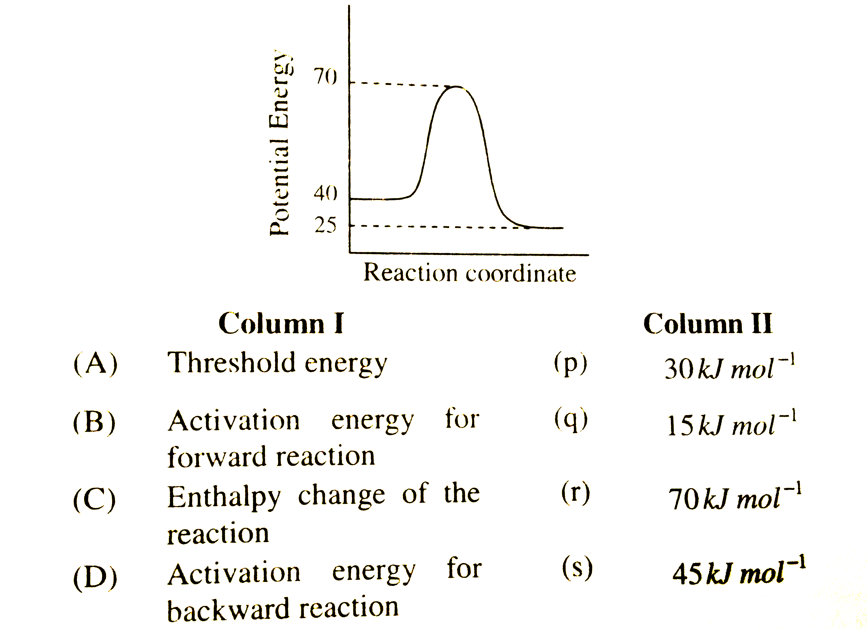 look-at-the-following-diagram-and-match-the-entries-listed-in-column-i-with-appropriate-entries