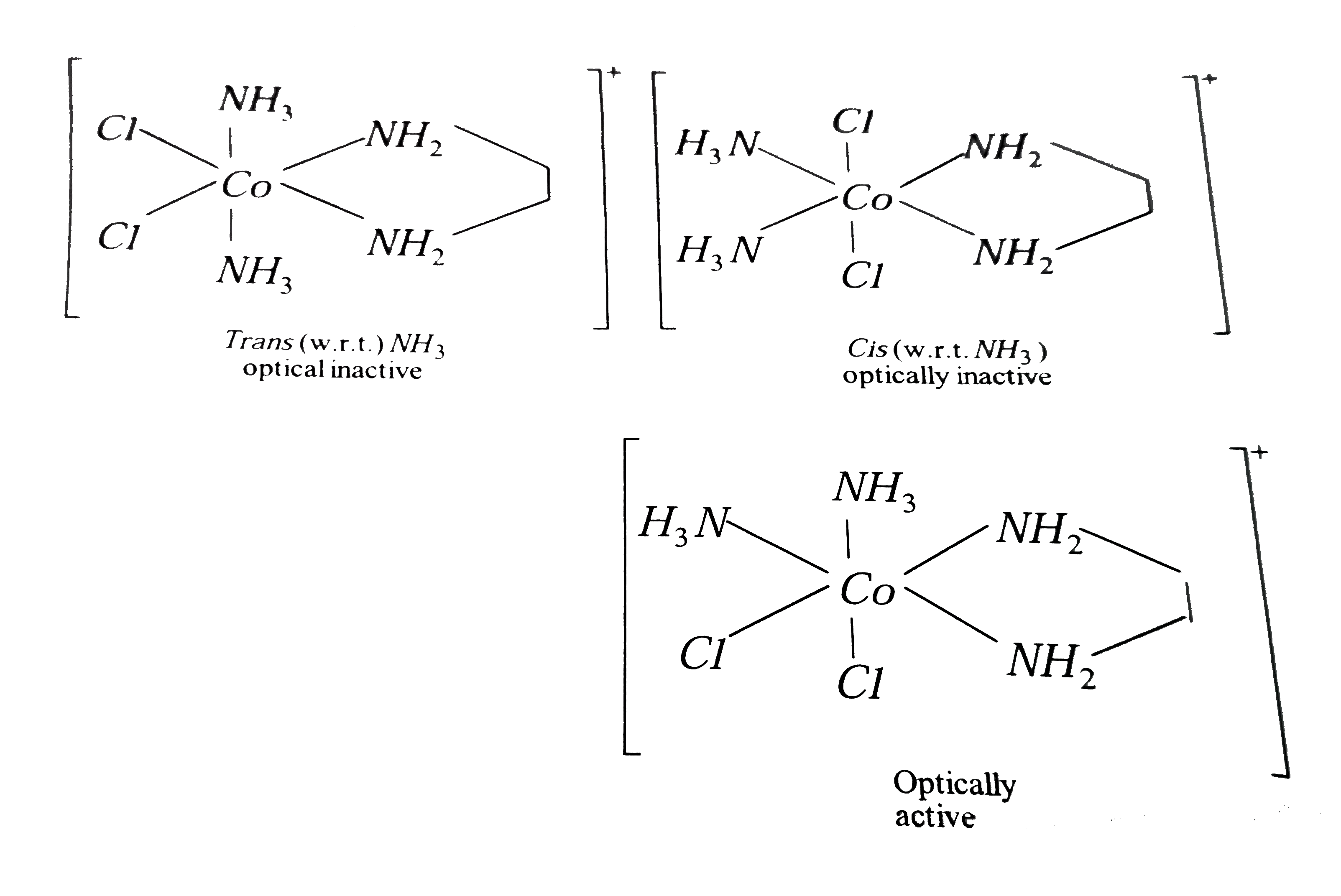 For the given complex `[CoCl_(2)(en)(NH_(3))_(2)]^(+)`, the number of ...