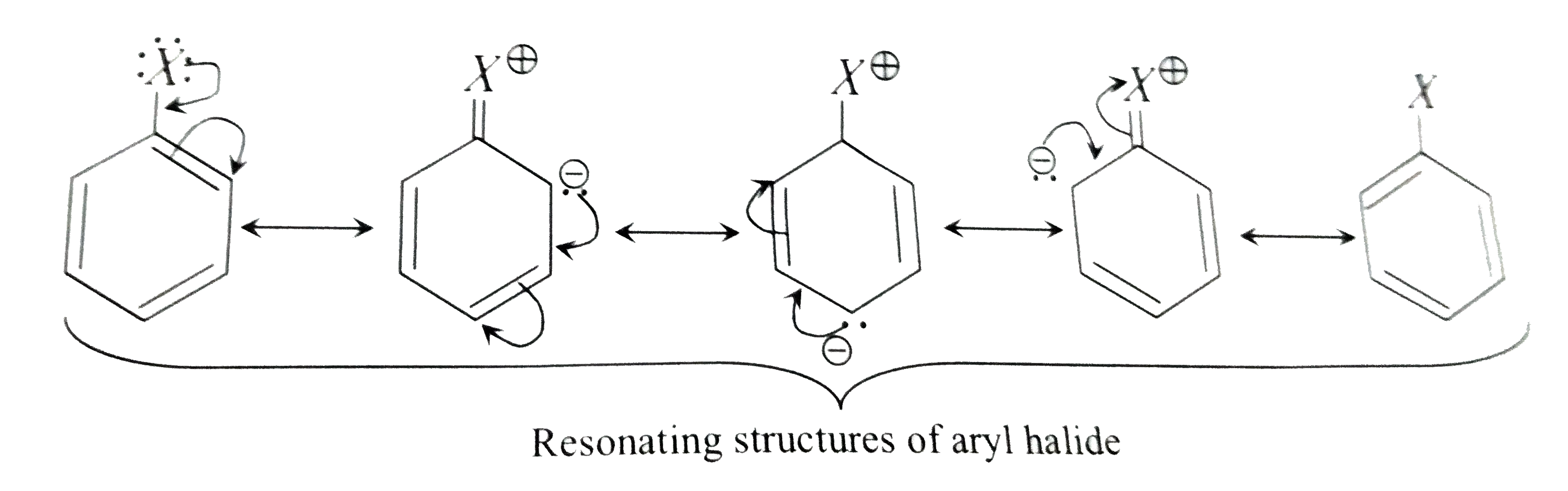 Aryl halide are less reactive towards nucleophilic substitution ...