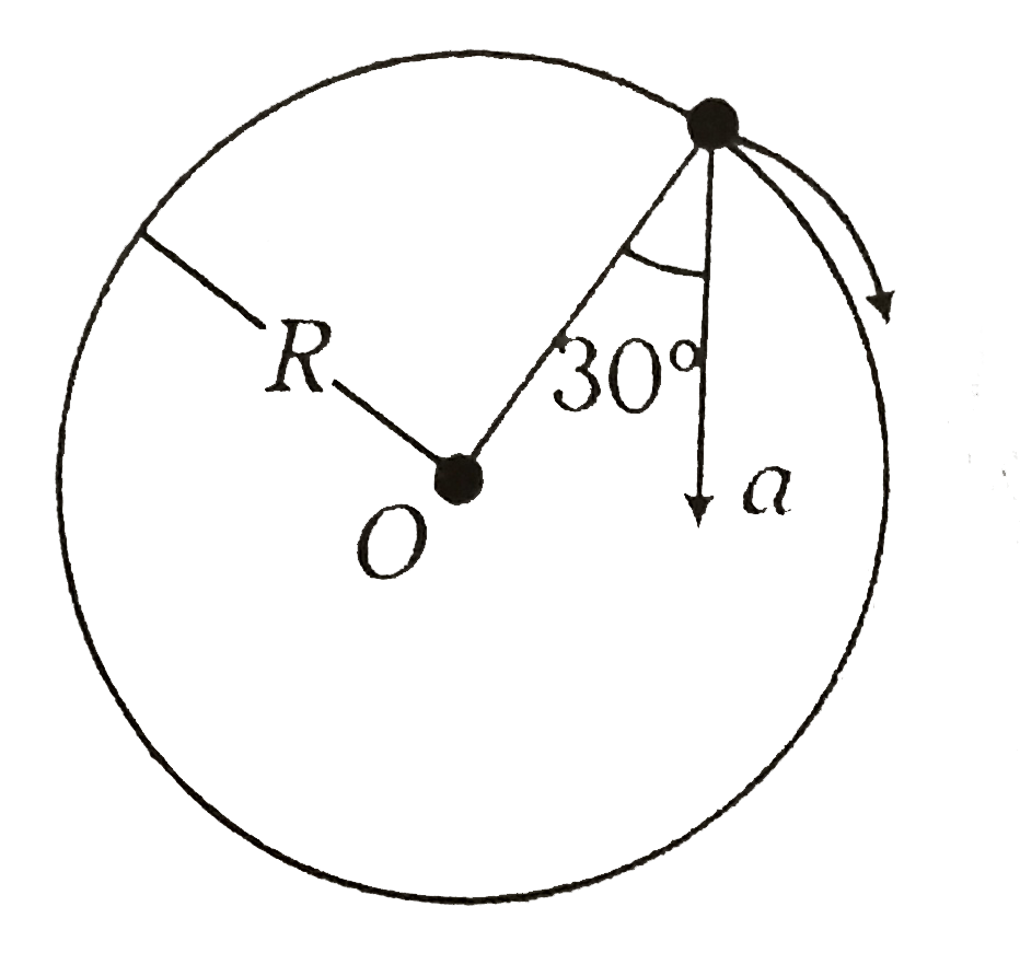 In The Given Figure a 15m s 2 Represents The Total Acceleration in-the-given-figure-a-15m-s-2-represents-the-total-acceleration