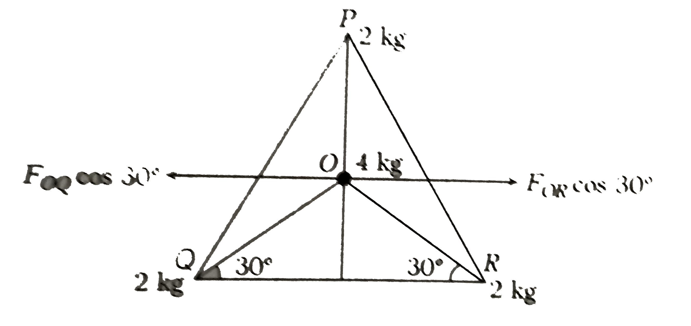Three equal masses of 2kg each are placed at the vertices of an ...
