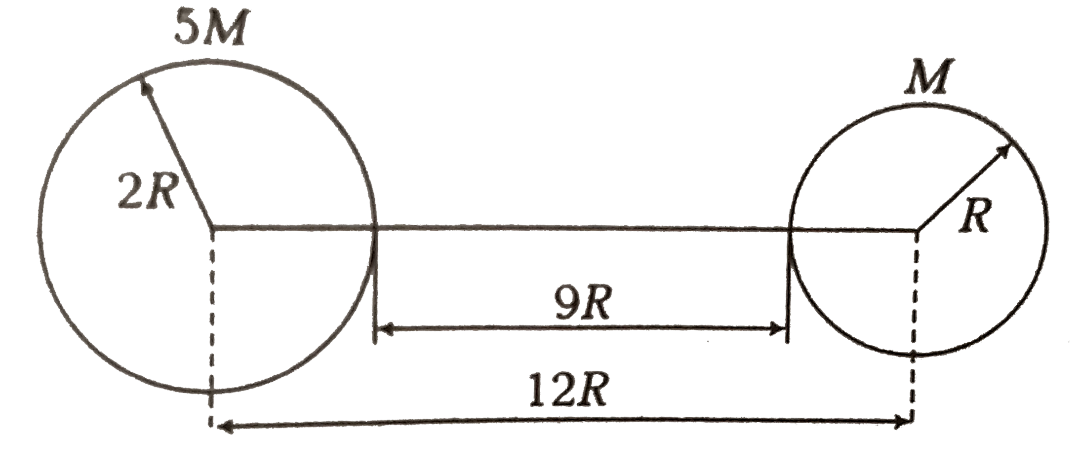 Two spherical bodies of masses m and 5m and radii R and 2R respectively ...