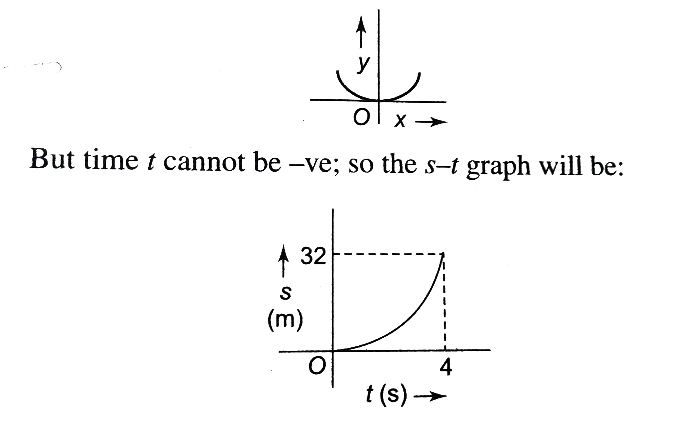 A Partical Is Moving In A Straight Line Under Constant Acceleration 4 a-partical-is-moving-in-a-straight-line-under-constant-acceleration-4