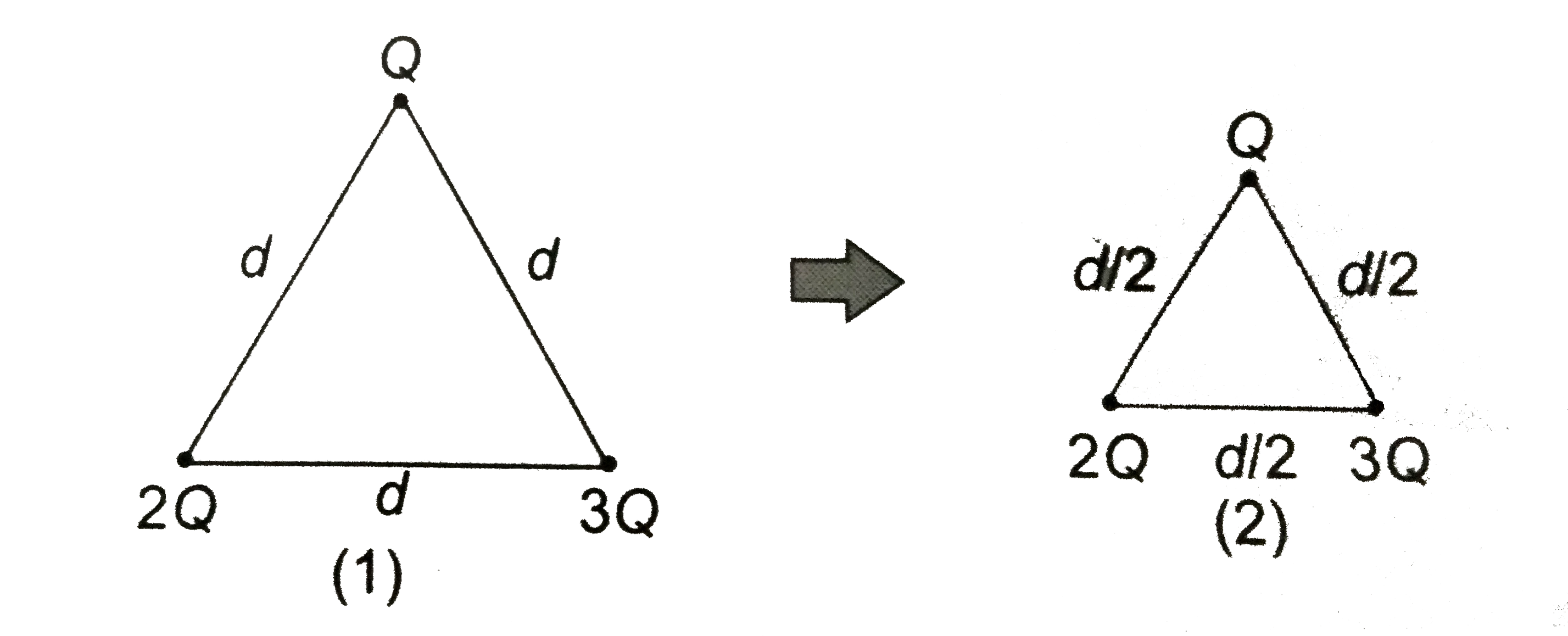 Three points charges of `1 C, 2C and 3C` are placed at the corners of ...