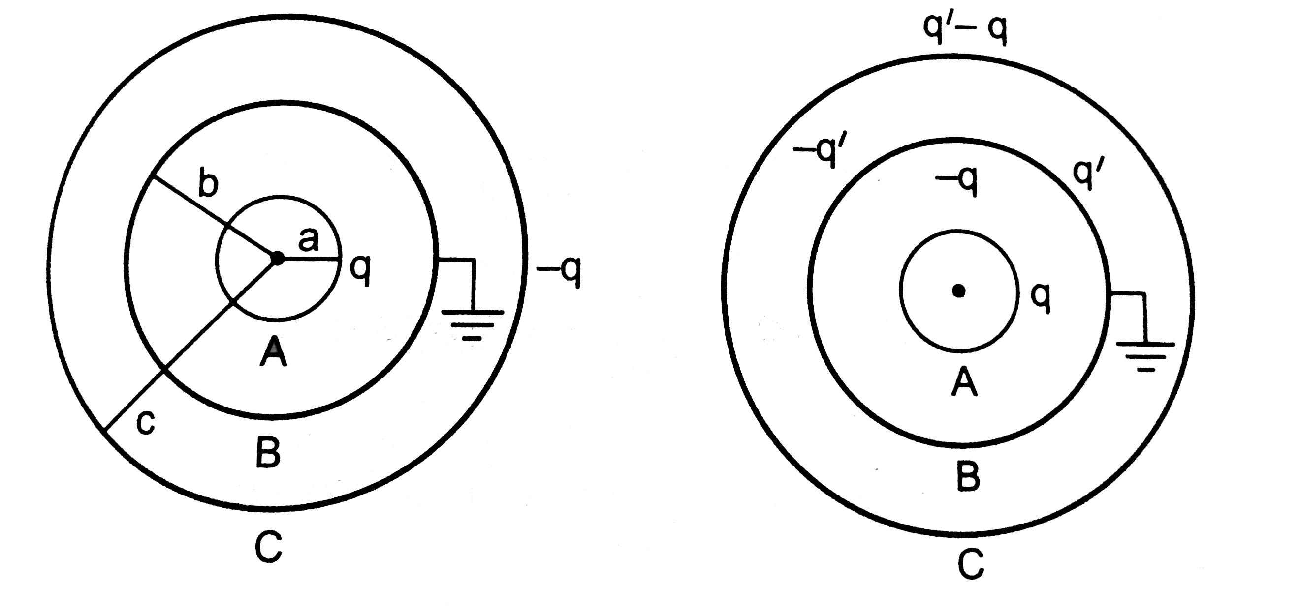 Figure shows three concentric thin spherical shells A, B and C of radii ...