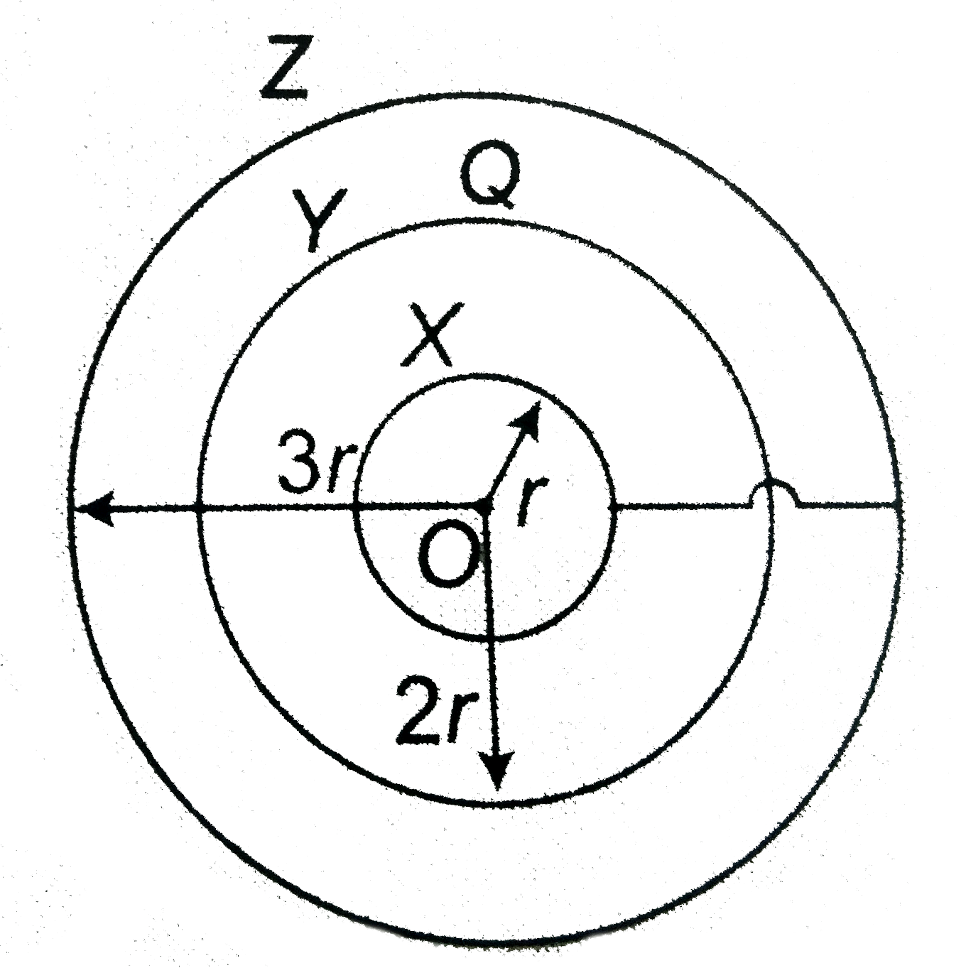The Figure Shows Three Concentric Conducting Spherical Shells `x Y