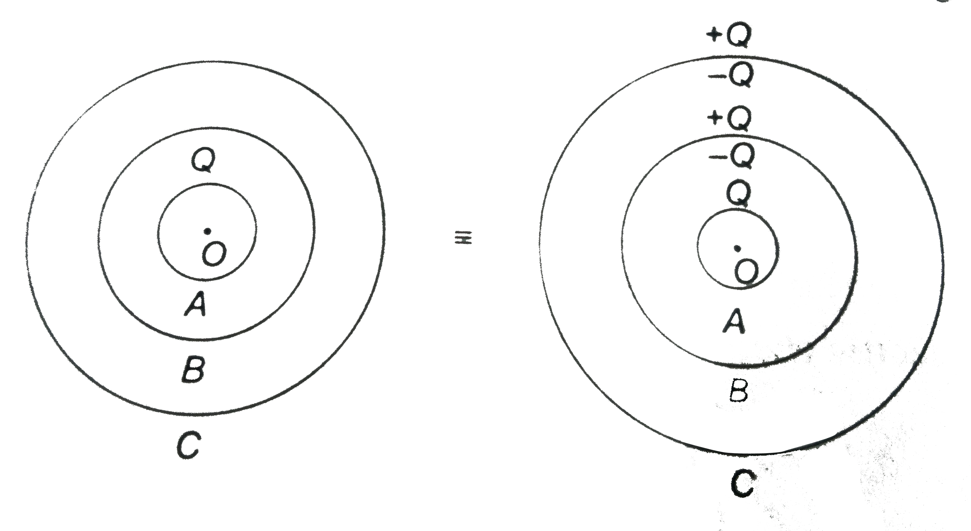 `A,B` and `C` are three concentric metallic shells . Shell `A` is the ...