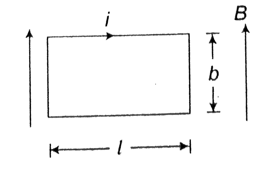A rectangular coil of 100 turns has length 5 cm and width 4 cm. it is ...