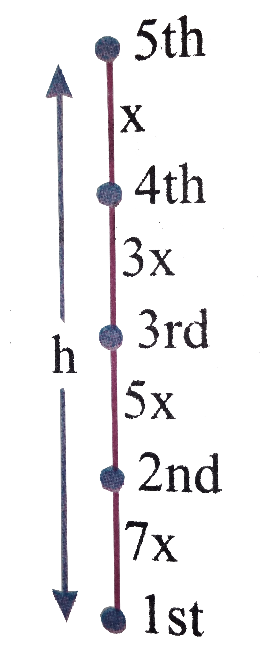 Water drops fall from a tap on to the floor 5.0 m below at regular ...
