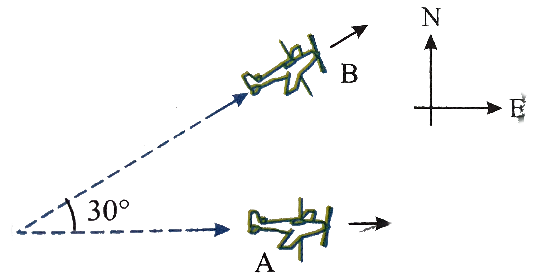 An Aeroplne A Is Flying Horizontally Due East At A Speed Of 400 Km an-aeroplne-a-is-flying-horizontally-due-east-at-a-speed-of-400-km