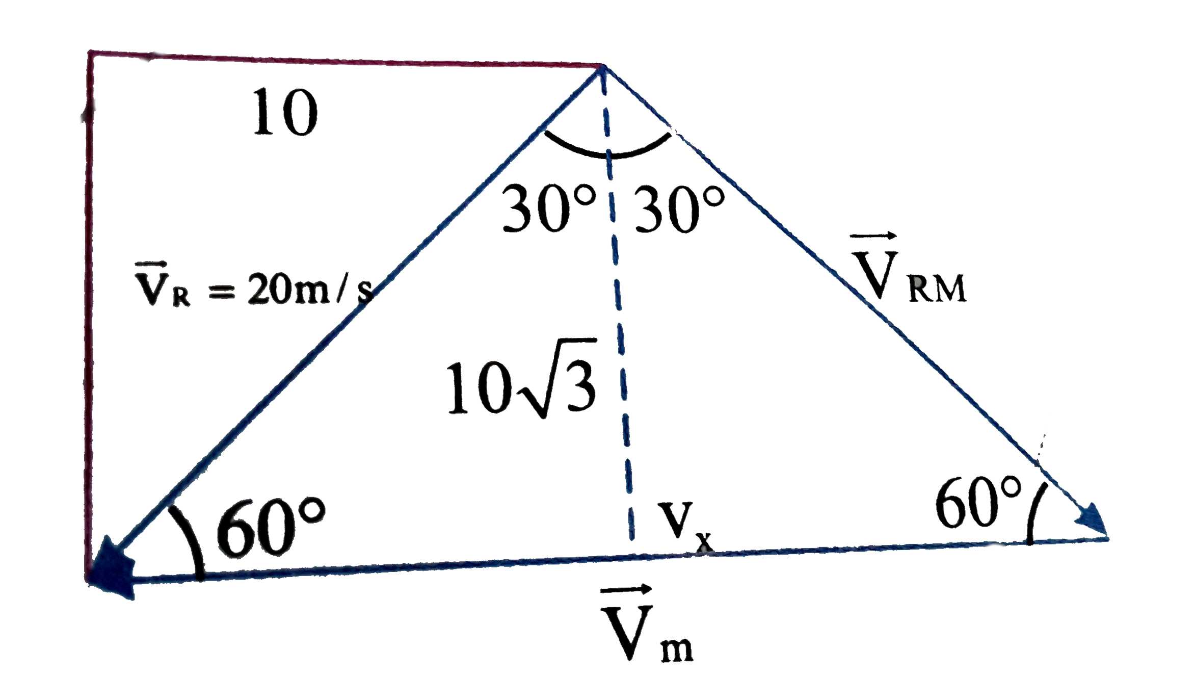 A standing man observes rain falling with the velocity of `20 m s^-1 ...