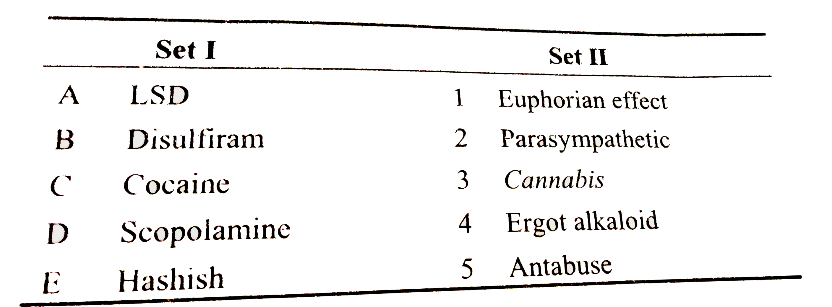 Match The Following Sarthaks Econnect Largest Online Education Community
