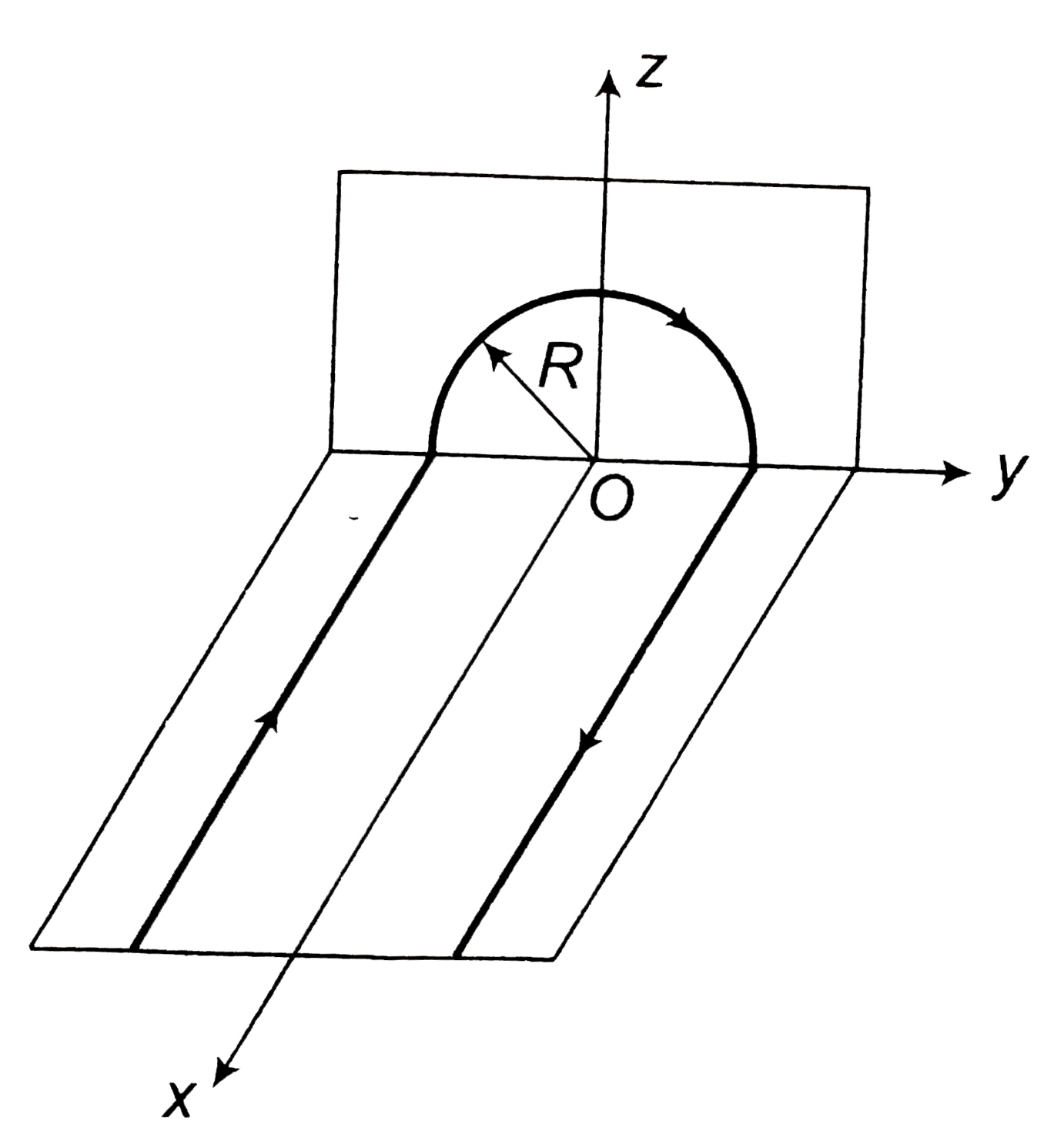 The Magnetic Field At O Is Sarthaks EConnect Largest Online