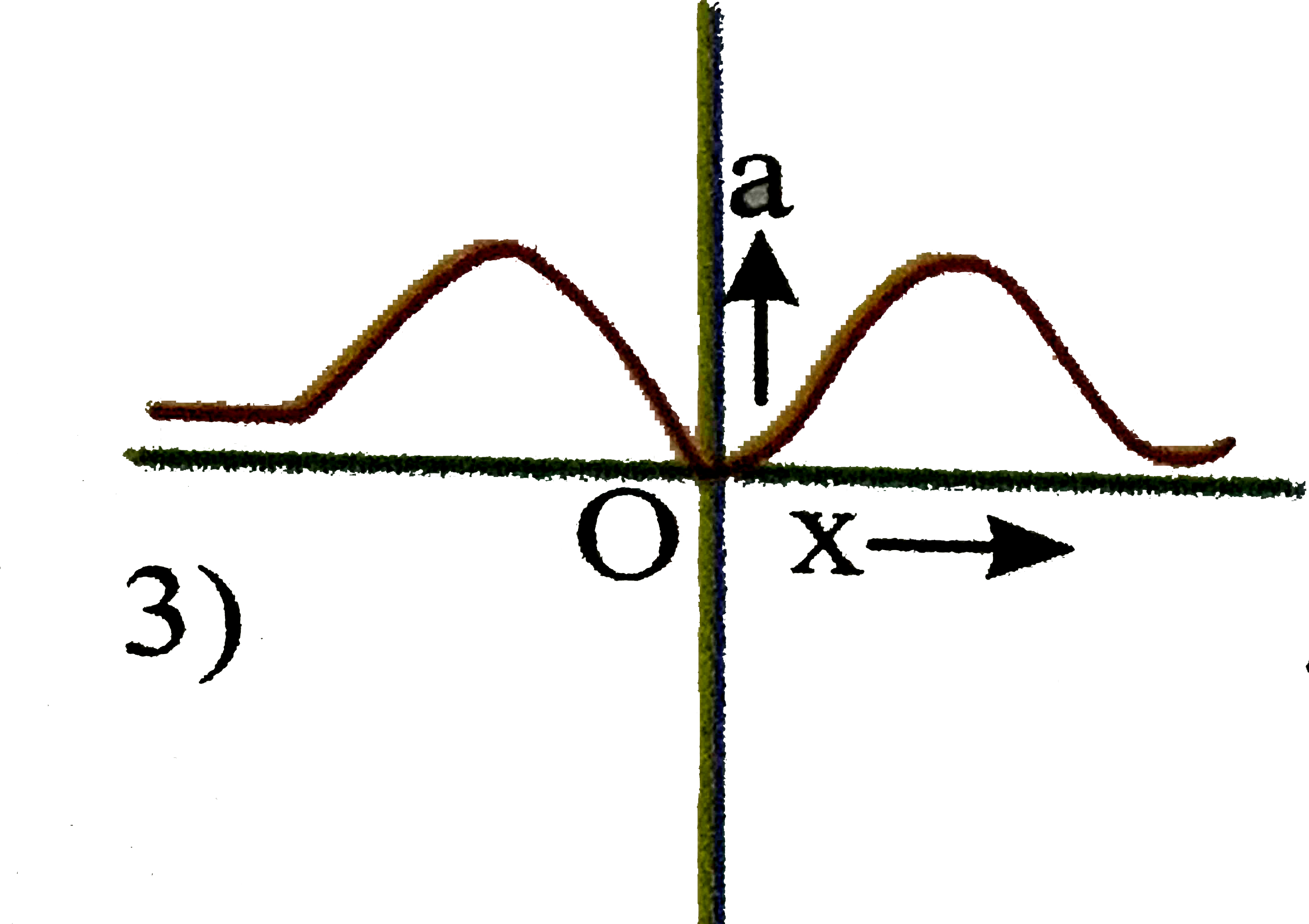 Two identical positive charges are fixed on the y-axis, at equal ...