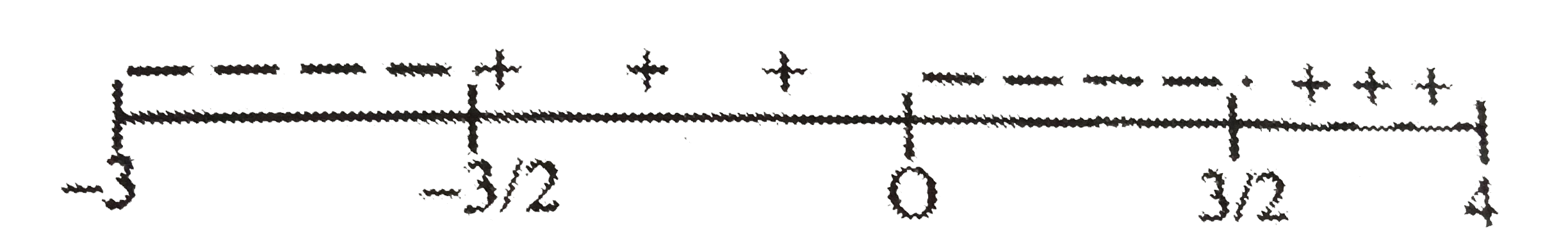 `h(x)=3f((x^2)/3)+f(3-x^2)AAx in (-3, 4)` where `f'(x)> 0 AA x in (-3,4 ...