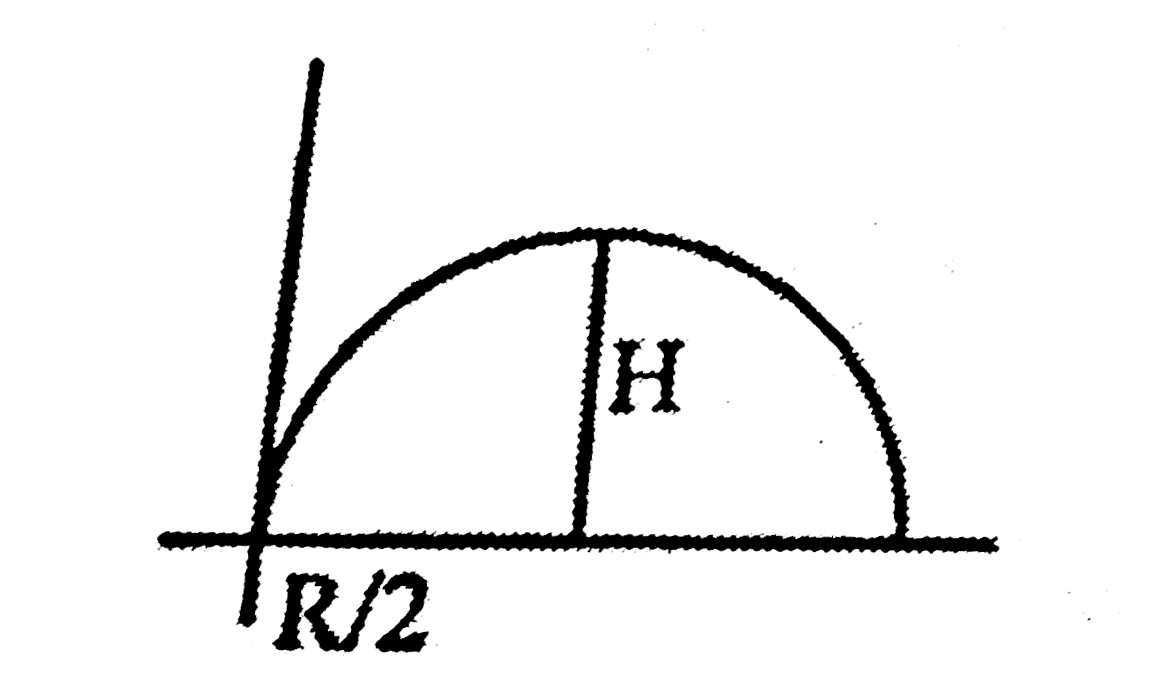 A Particle Is Projected From The Ground With An Initial Speed Of V At An Angle `theta` With