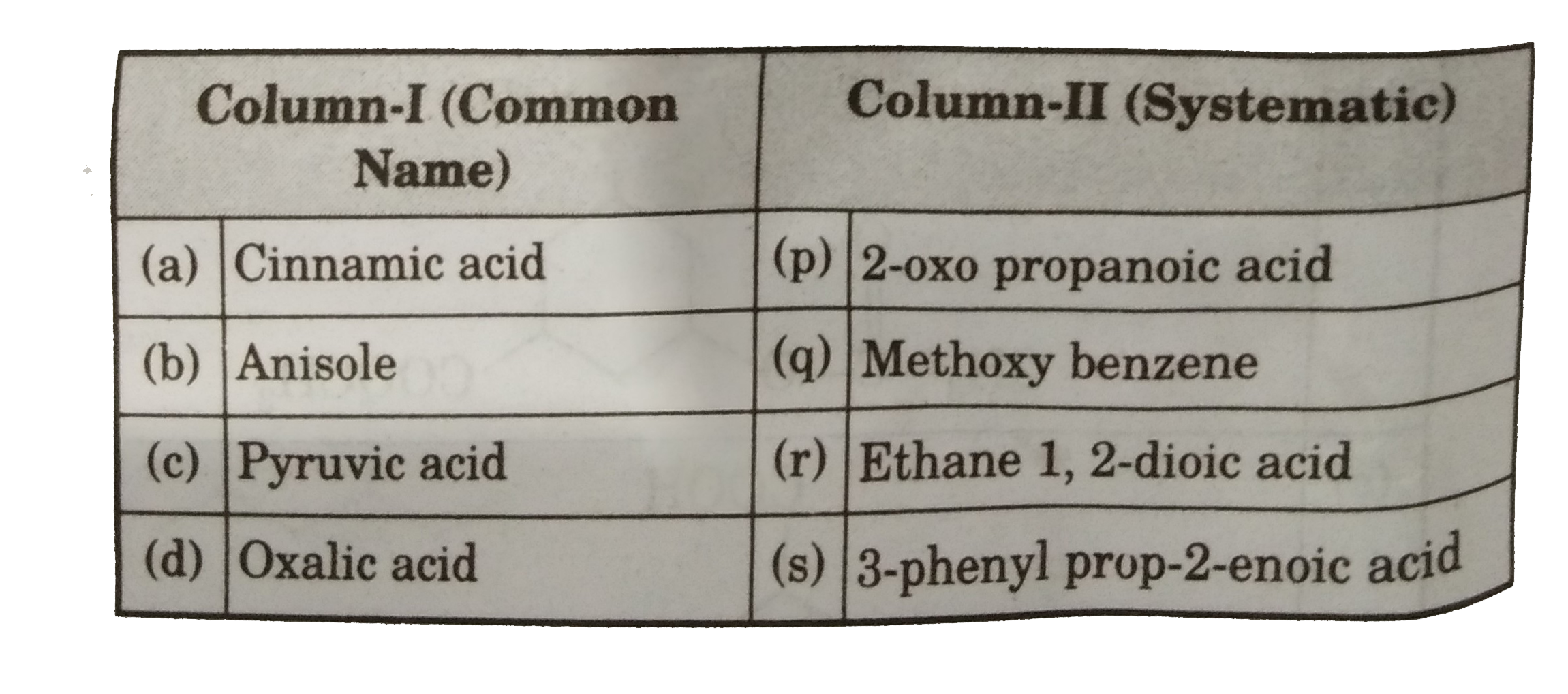 Match the following columns: - Sarthaks eConnect | Largest Online Education Community