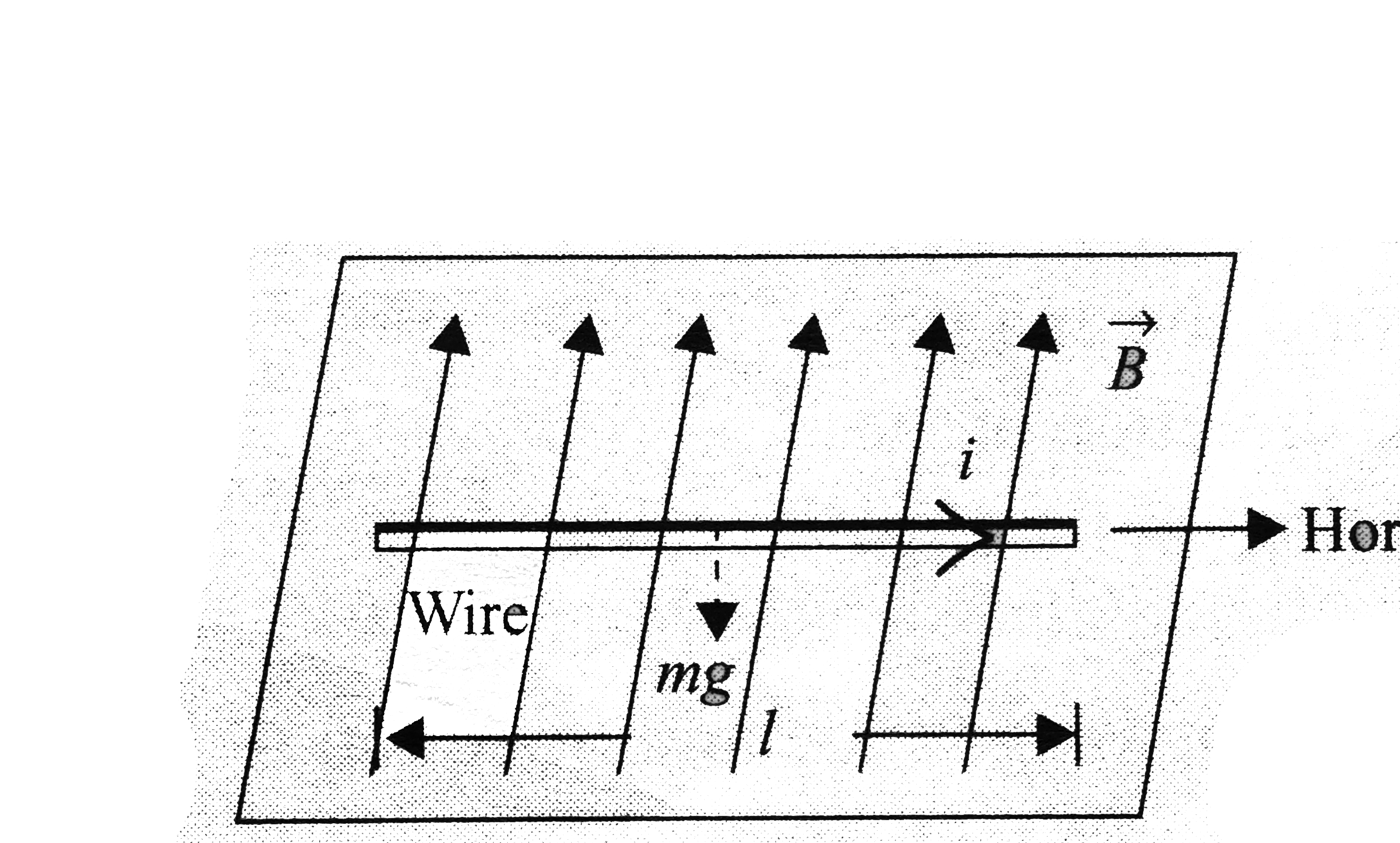 A straight wire of mass 200 g and length 1.5 m carries a current of 2 A ...