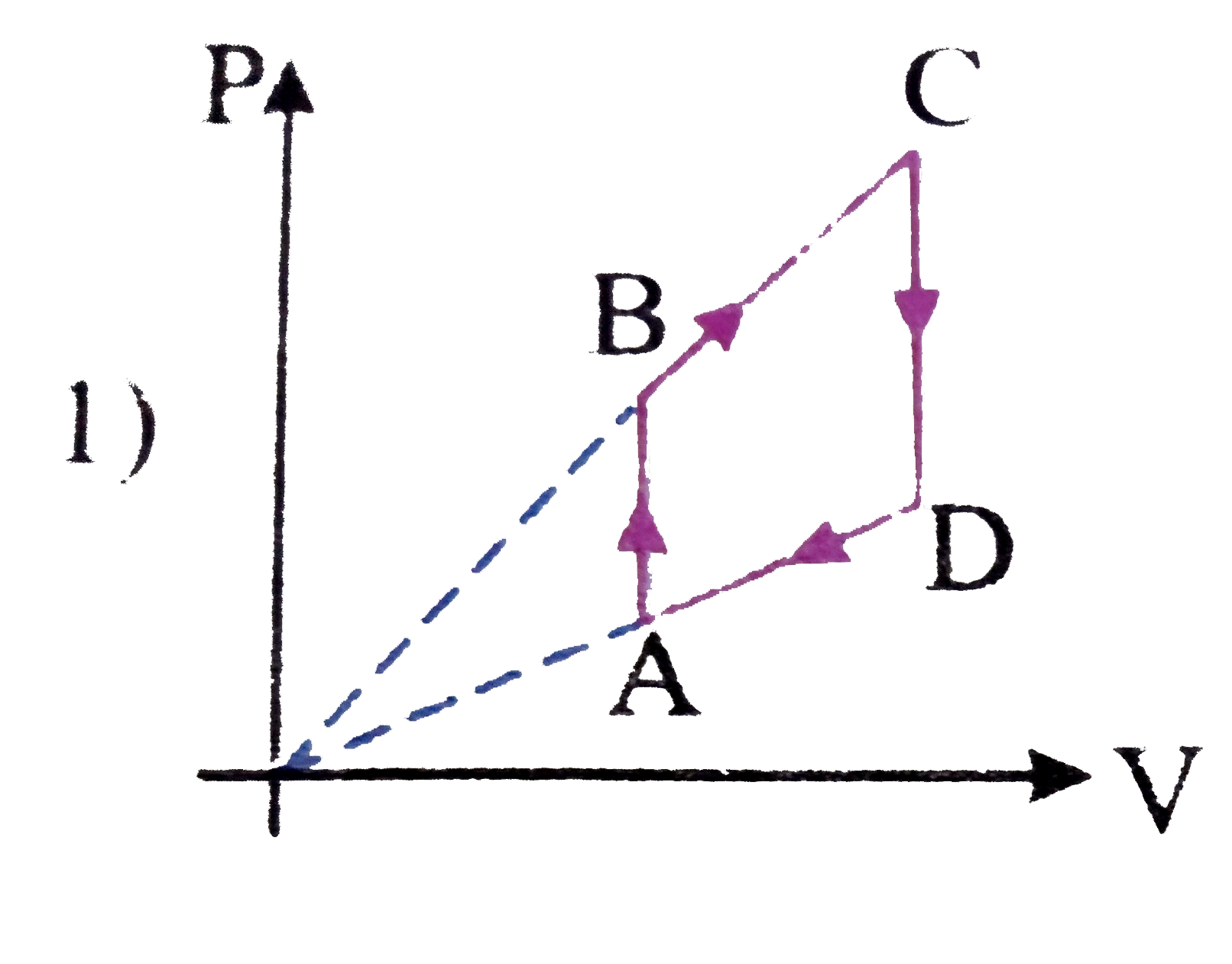 Pressure versus temperature graph of an ideal gas as shown in Fig ...