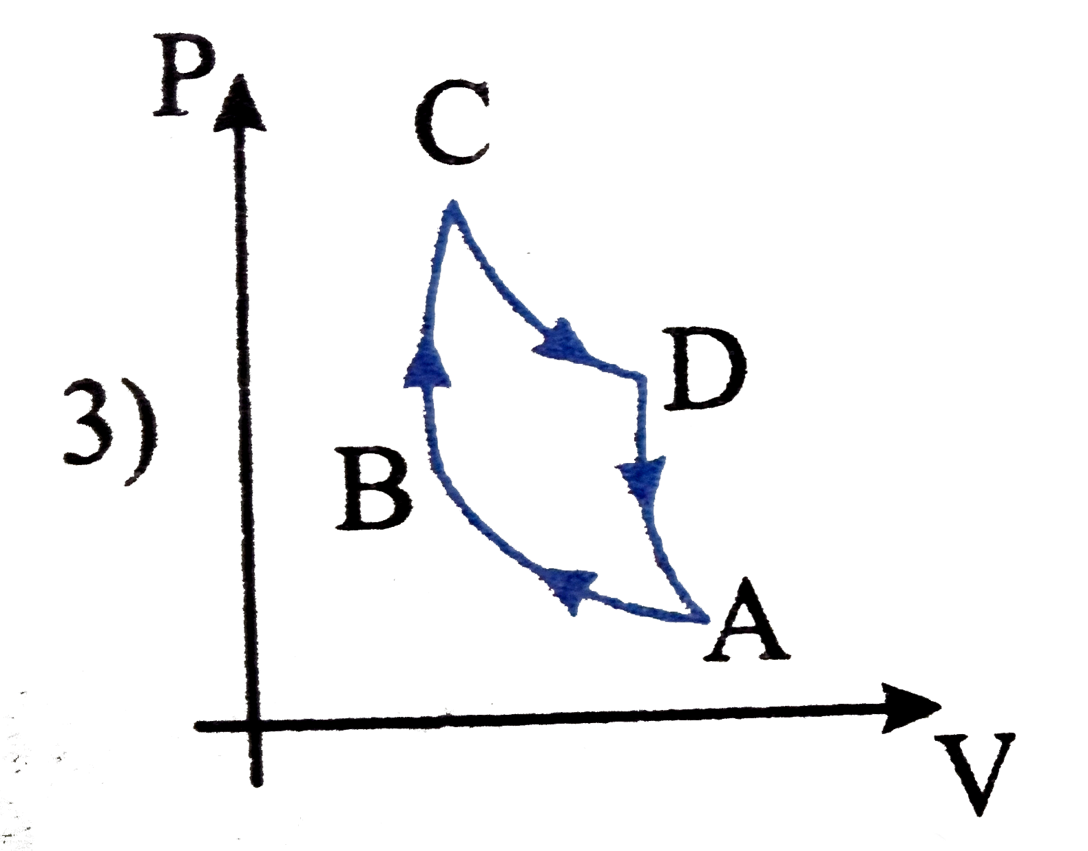 Pressure versus temperature graph of an ideal gas as shown in Fig ...