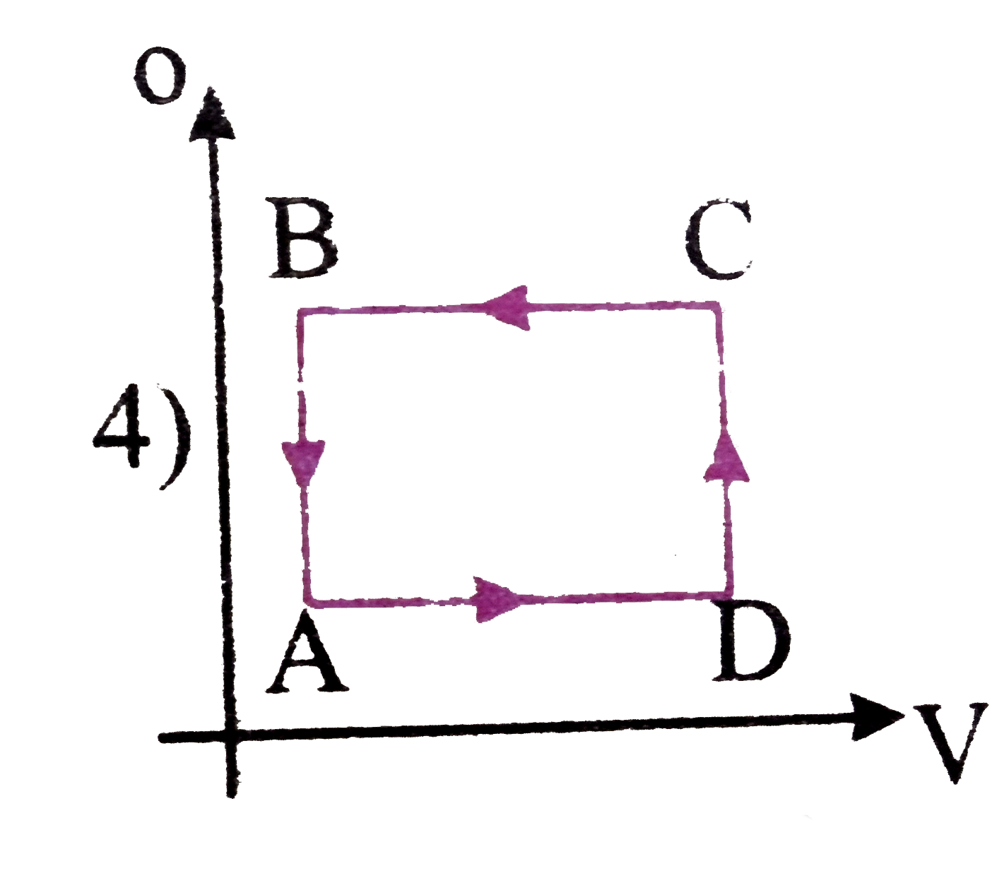 Pressure versus temperature graph of an ideal gas as shown in Fig ...
