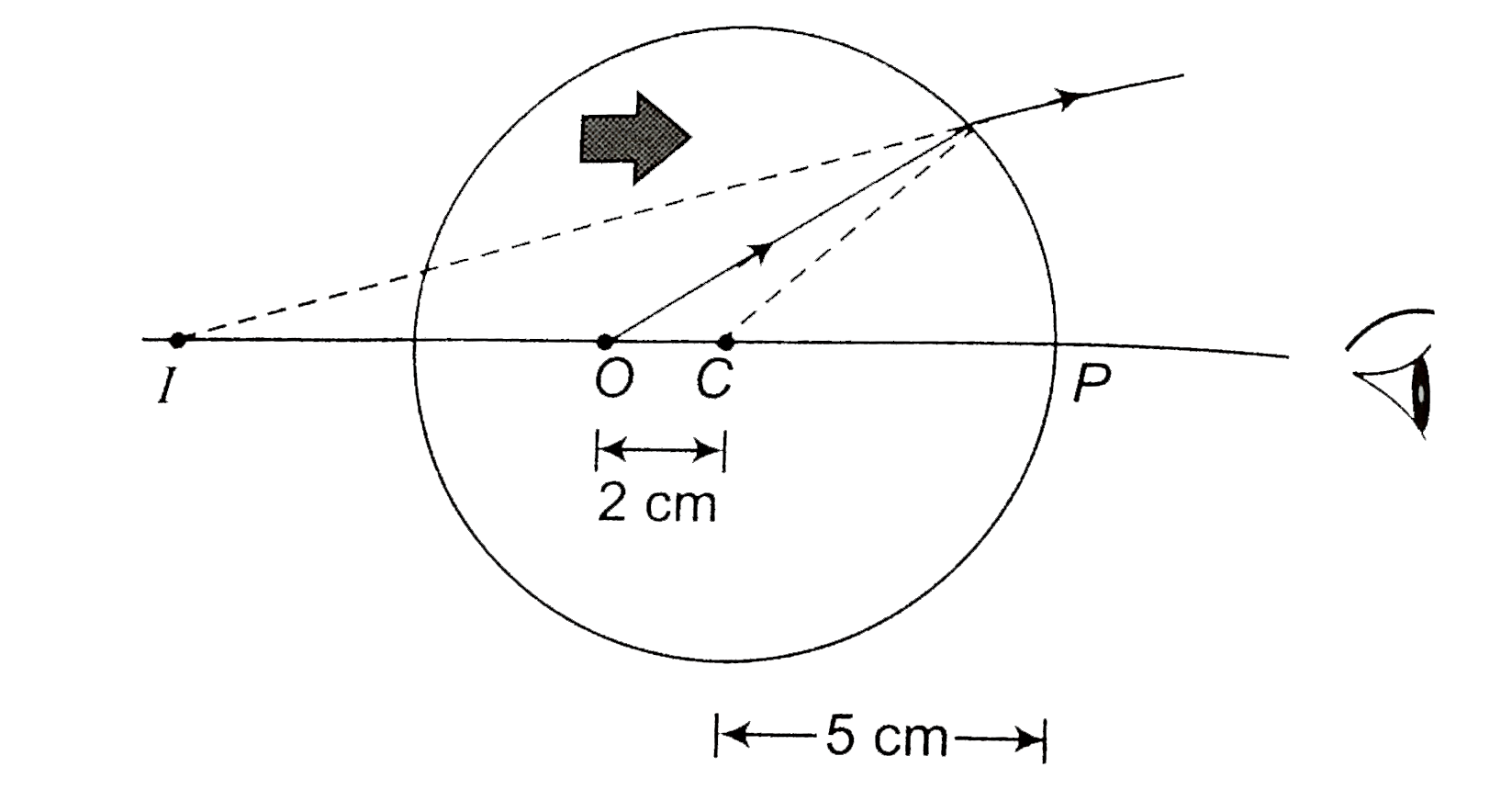 An air bubble in glass `(mu=3//2)` is situated at a distance of 2 cm ...