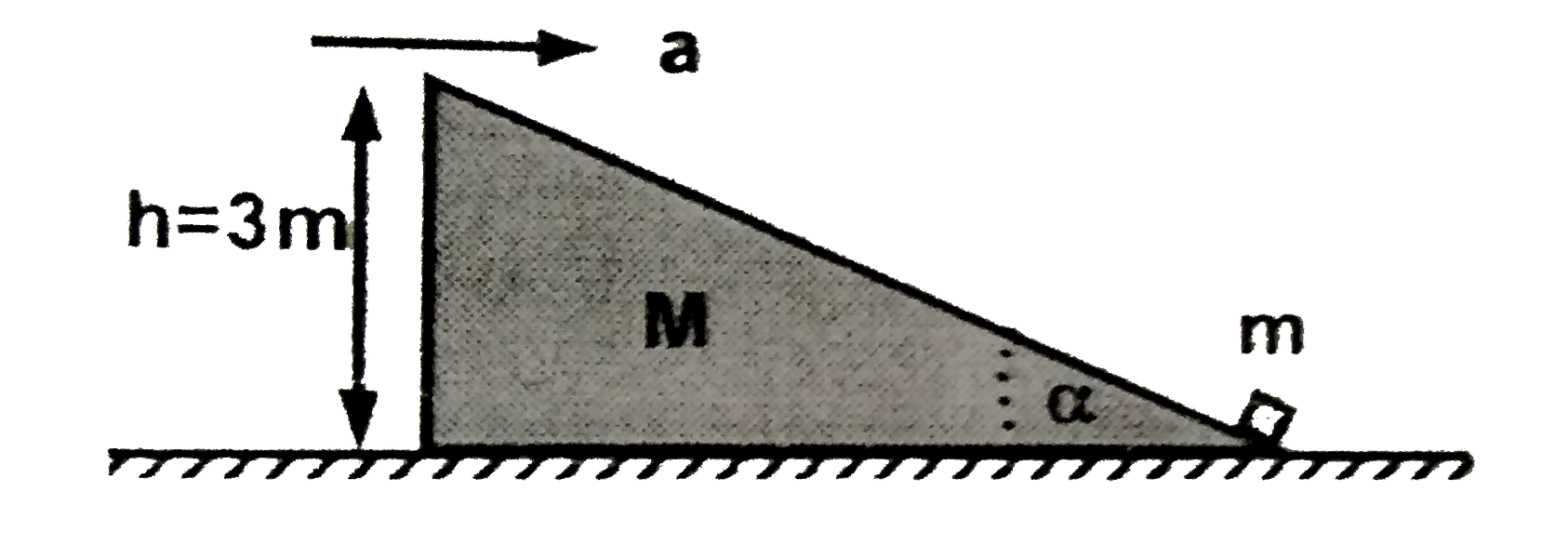A wedge of mass `M=10kg`, height h=3m and angle of inclination `alpha ... A wedge of mass `M=10kg`, height h=3m and angle of inclination `alpha ...