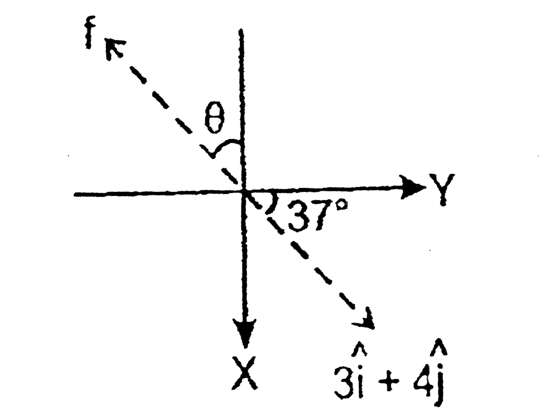 A solid cube of mass `2 kg` is placed on rough horizontal surface, in ...