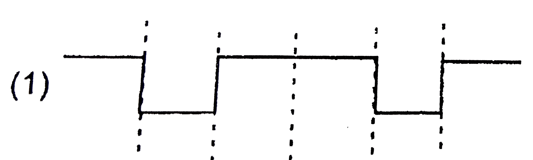 The Fig Shown Input Waveforms A And B To A Logic Gate Draw The Output Waveform For An Or Gate
