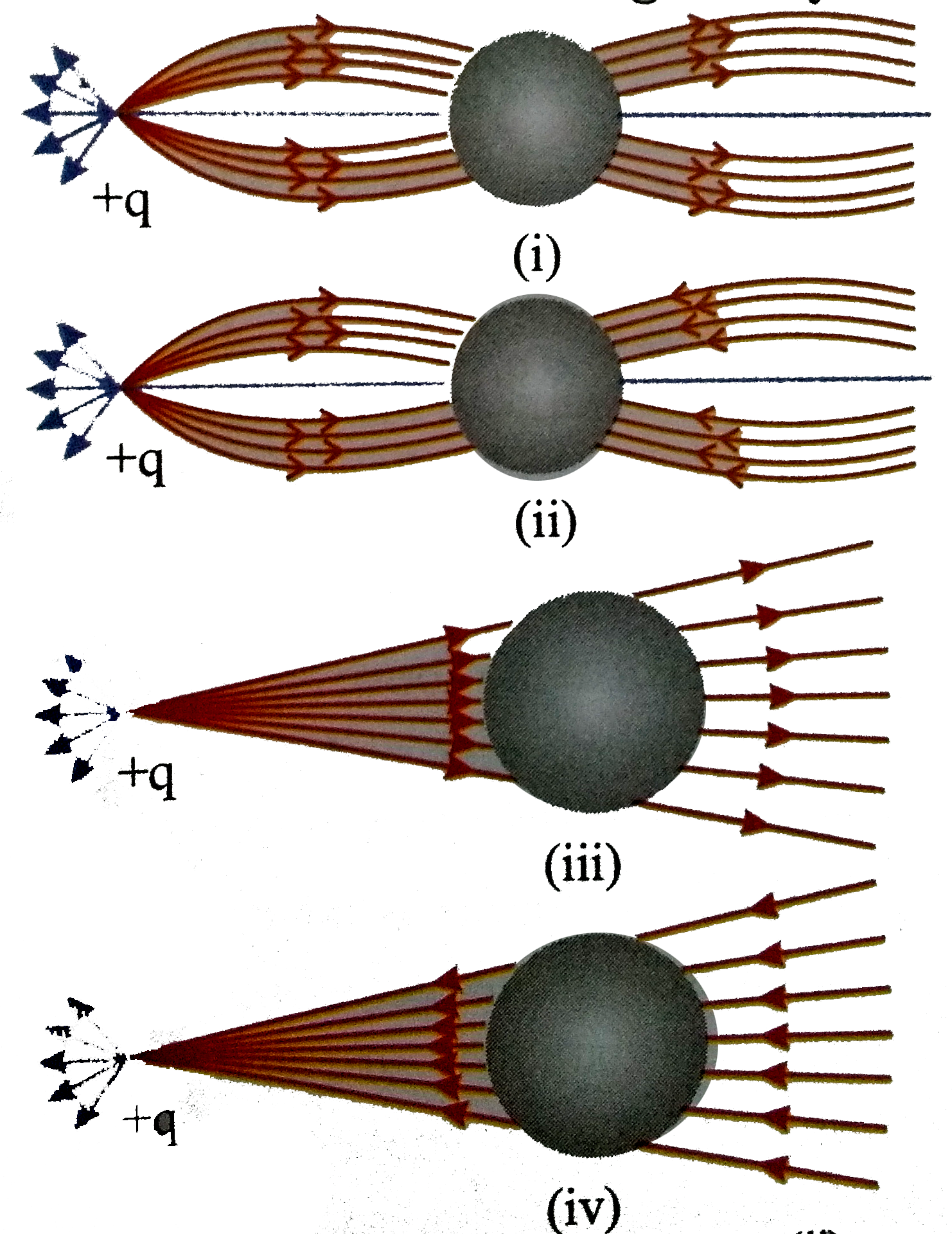 A Point Positive Charge Is Brought Near An Isolated Conducting Sphere 