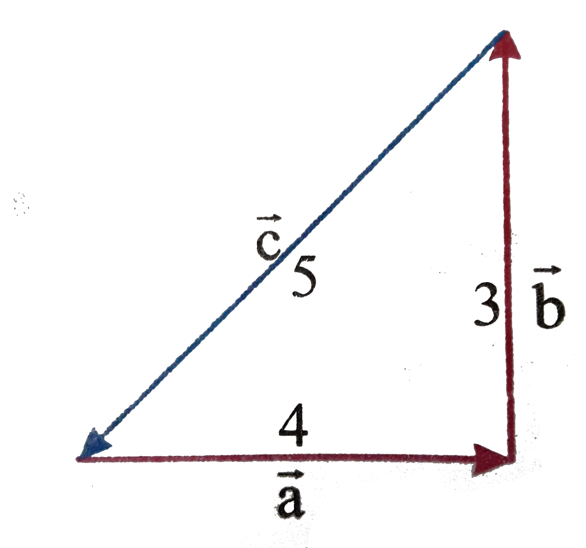 In a righht angled triangle the three vectors `veca,vecb` and `vecc ...