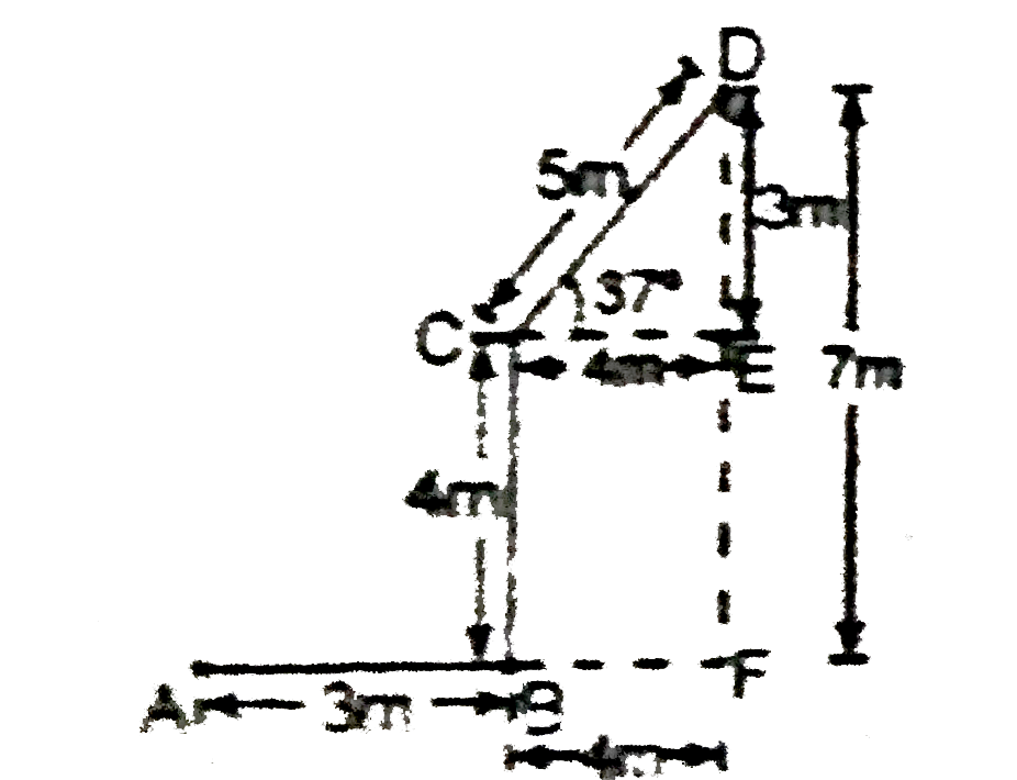 A particle moves along a path `ABCD` as shown in the figure. Then the ...