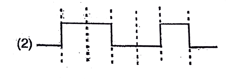 The Logic Circuit Shown Below Has The Input Waveforms ‘a And ‘b As Shown Pick Out The Correct