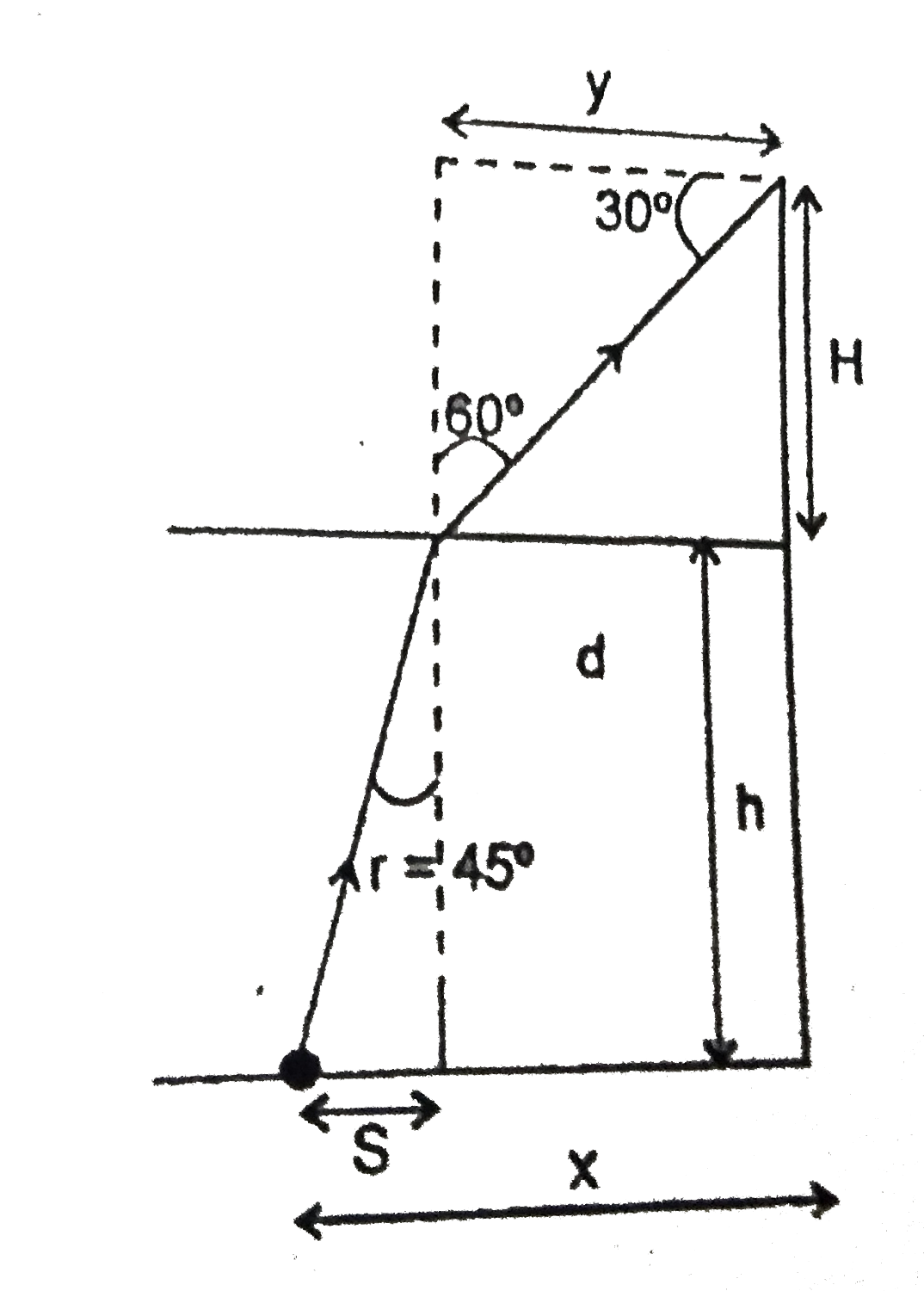 A man is standing at the edge of a 1m deep swimming pool, completely ...