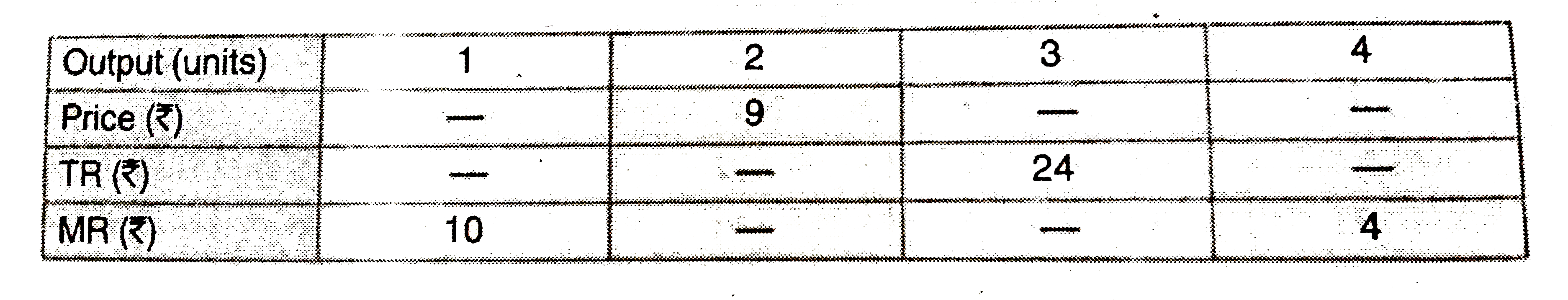 Complete the following table : - Sarthaks eConnect | Largest Online Education Community