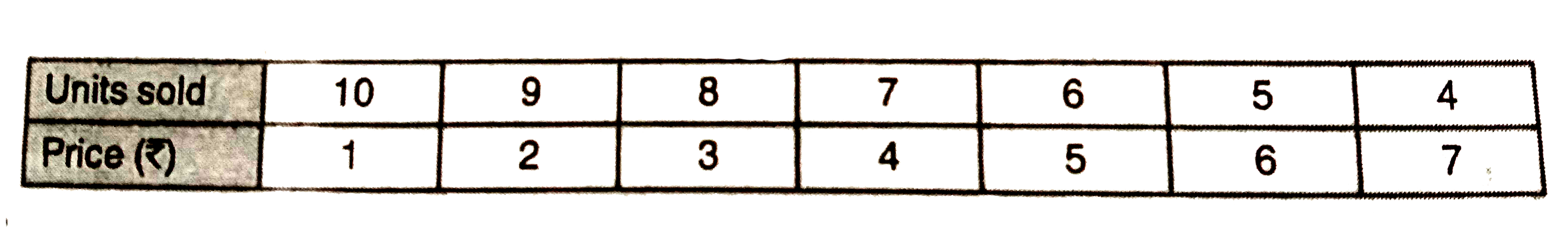 Calculate TR, AR and MR from the following data : - Sarthaks eConnect ...