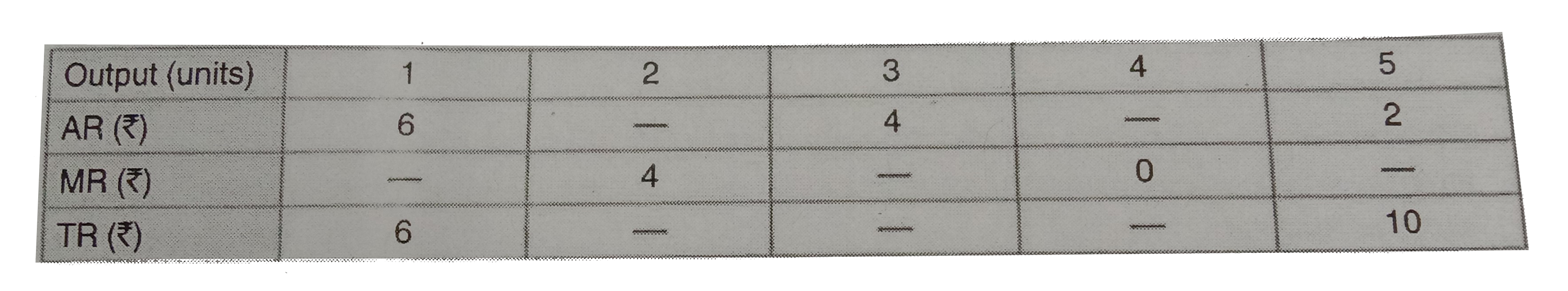 Complete the following table : - Sarthaks eConnect | Largest Online Education Community