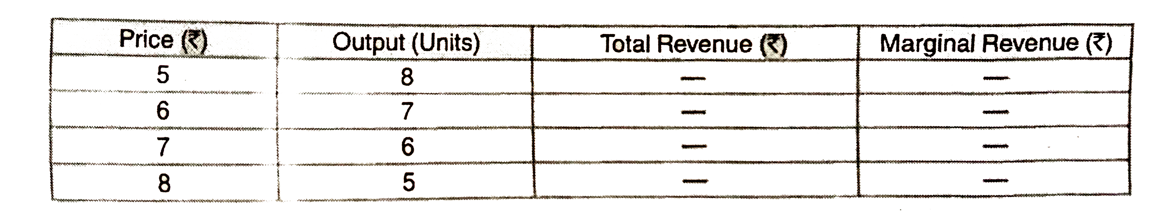 Complete the following table : - Sarthaks eConnect | Largest Online Education Community